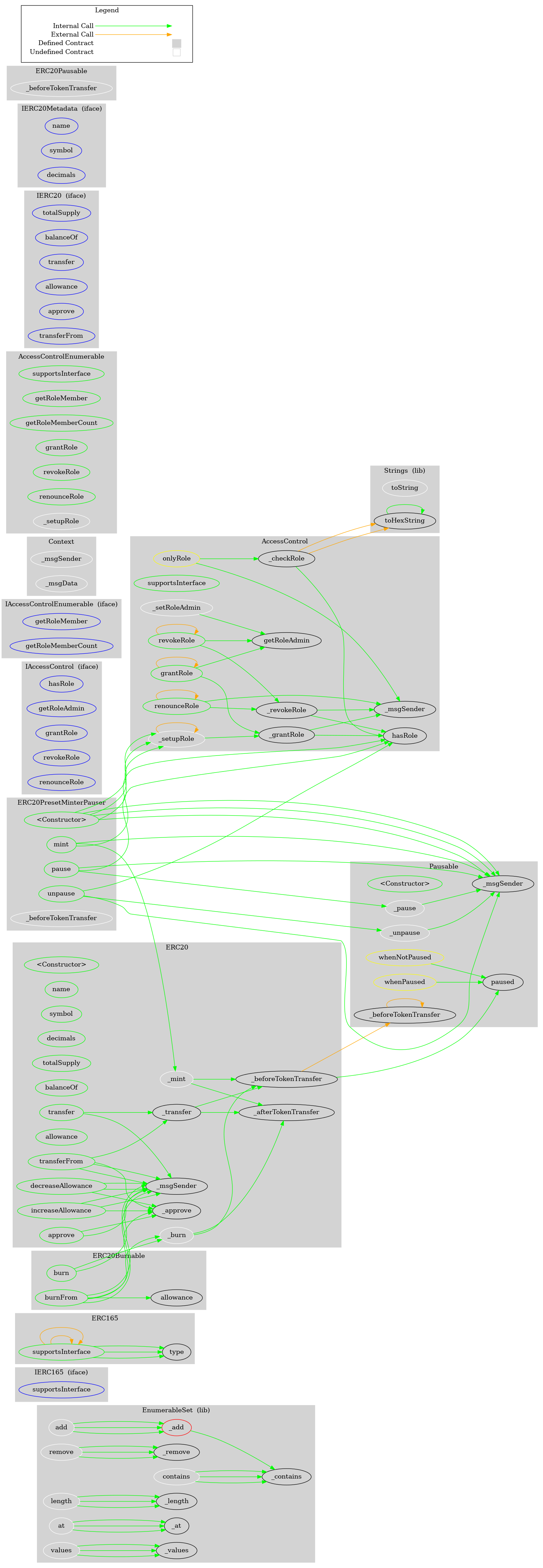 ADAFI - SourceHat Smart Contract Audit