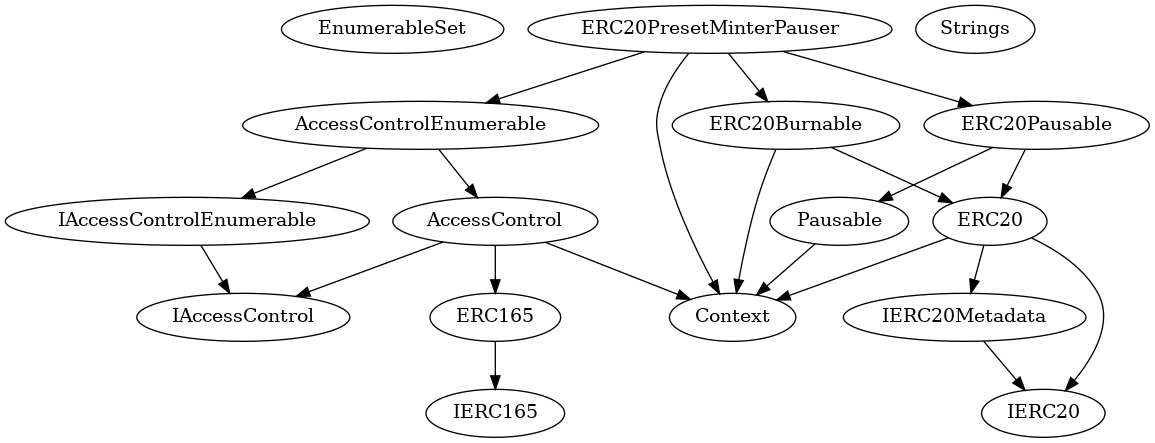 ADAFI - SourceHat Smart Contract Audit