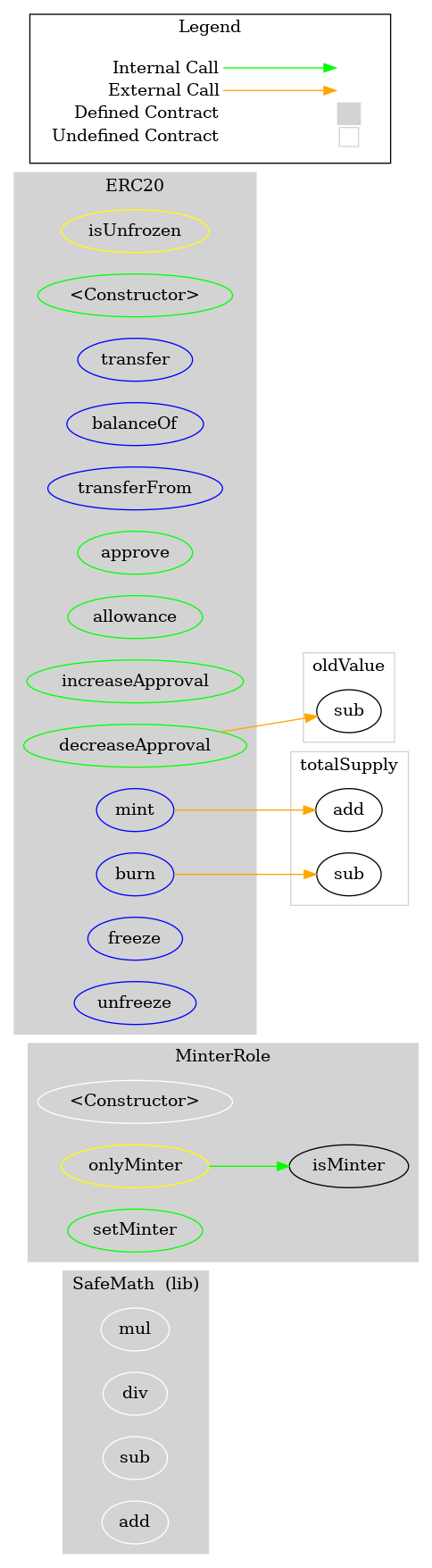 ATEM Smart Contract Audit by SourceHat