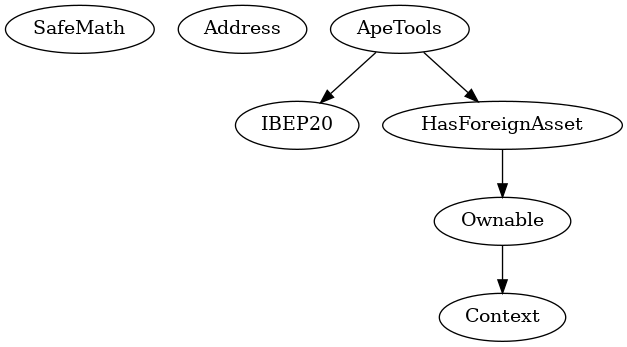 ApeTools Token - SourceHat Smart Contract Audit