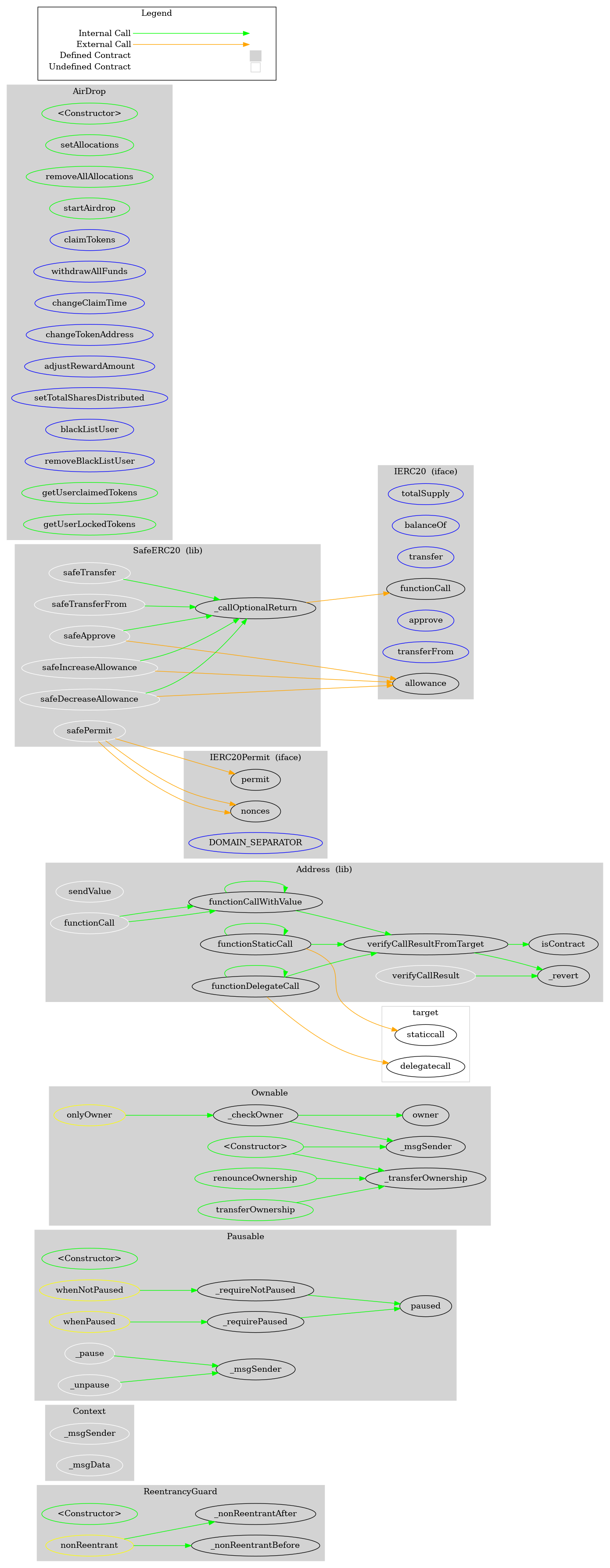 AutoAirdrop Claim Smart Contract Audit by SourceHat