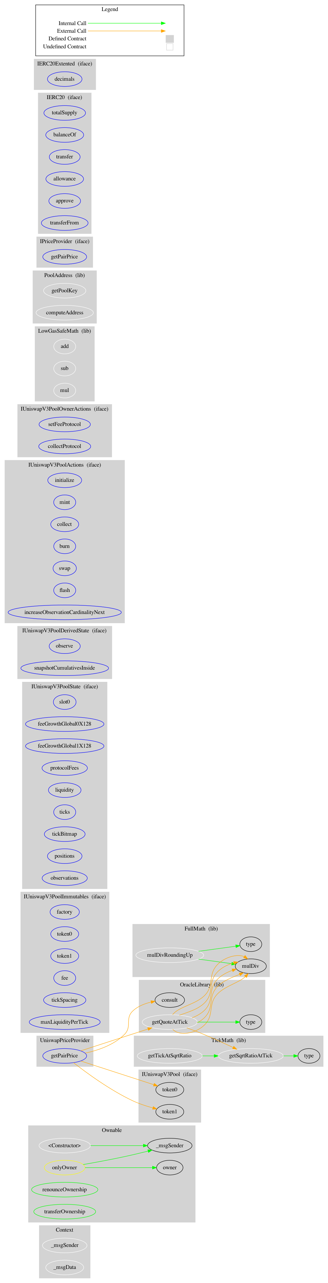 BACKED - SourceHat Smart Contract Audit