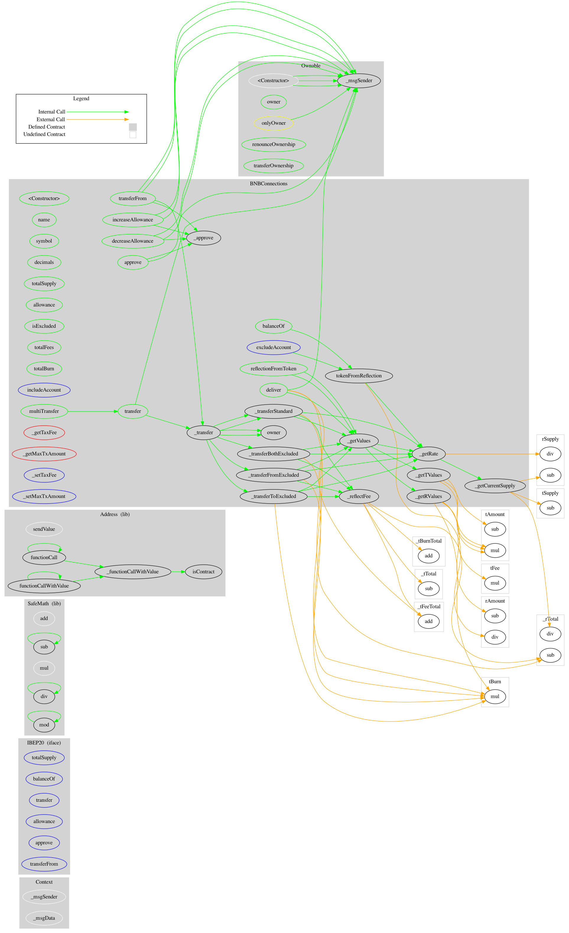 BNB Connections - SourceHat Smart Contract Audit