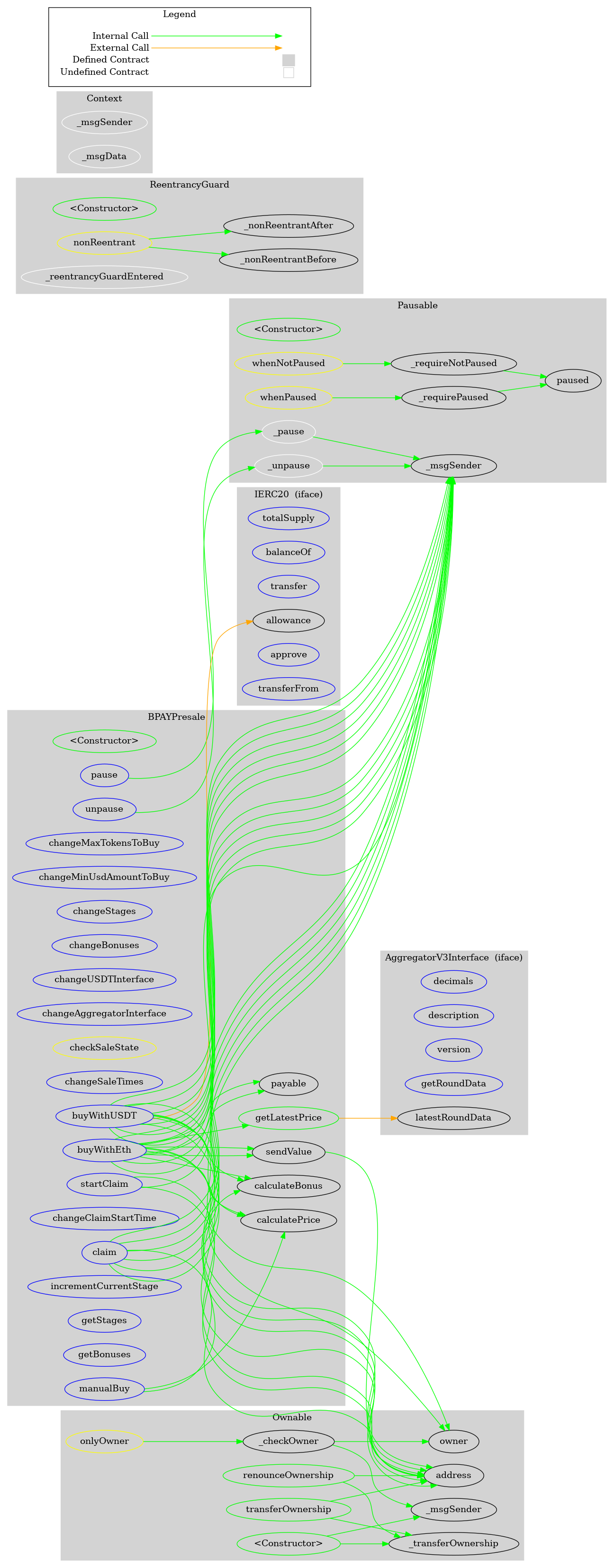BPAY Presale Smart Contract Audit by SourceHat