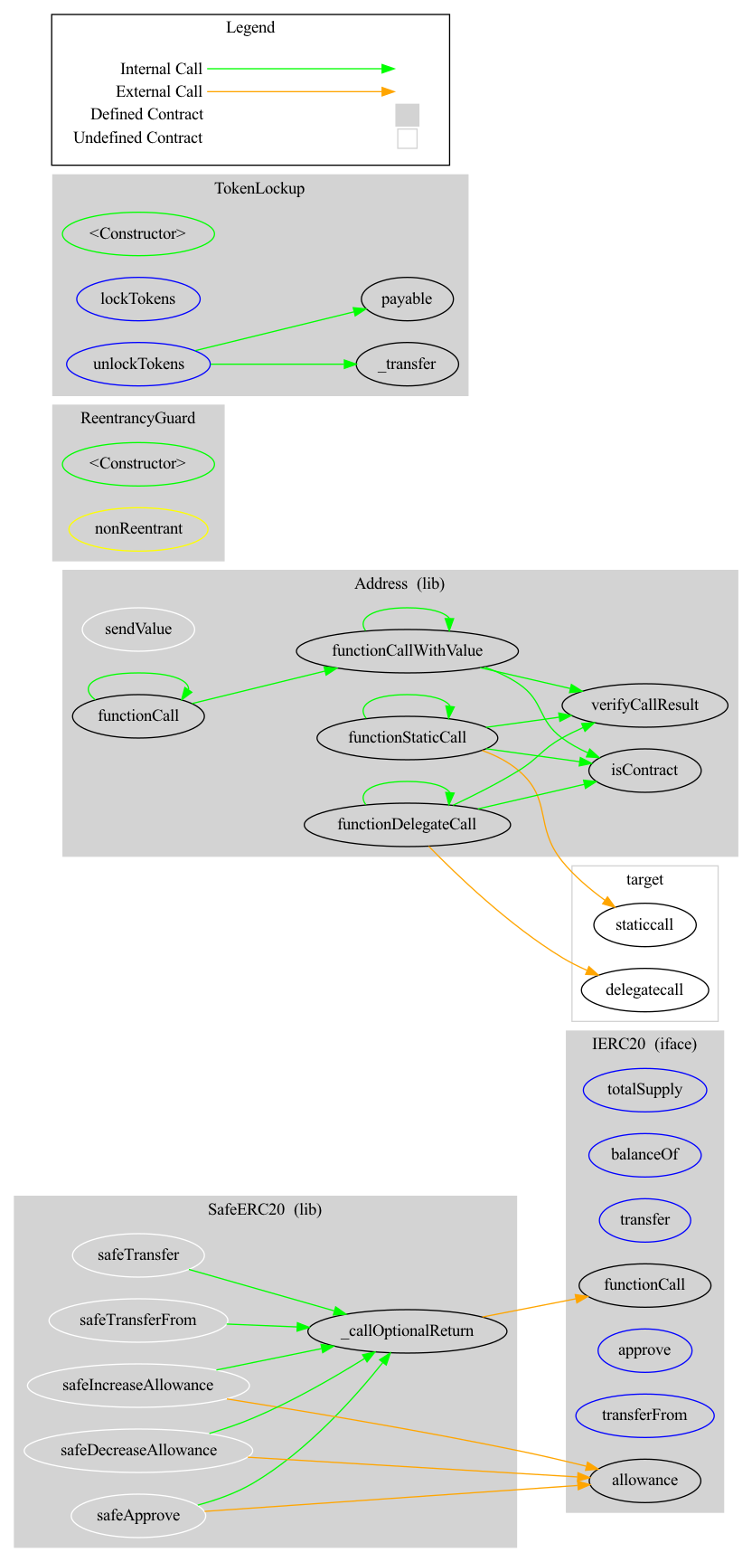 Bartrr Smart Contract Audit by SourceHat