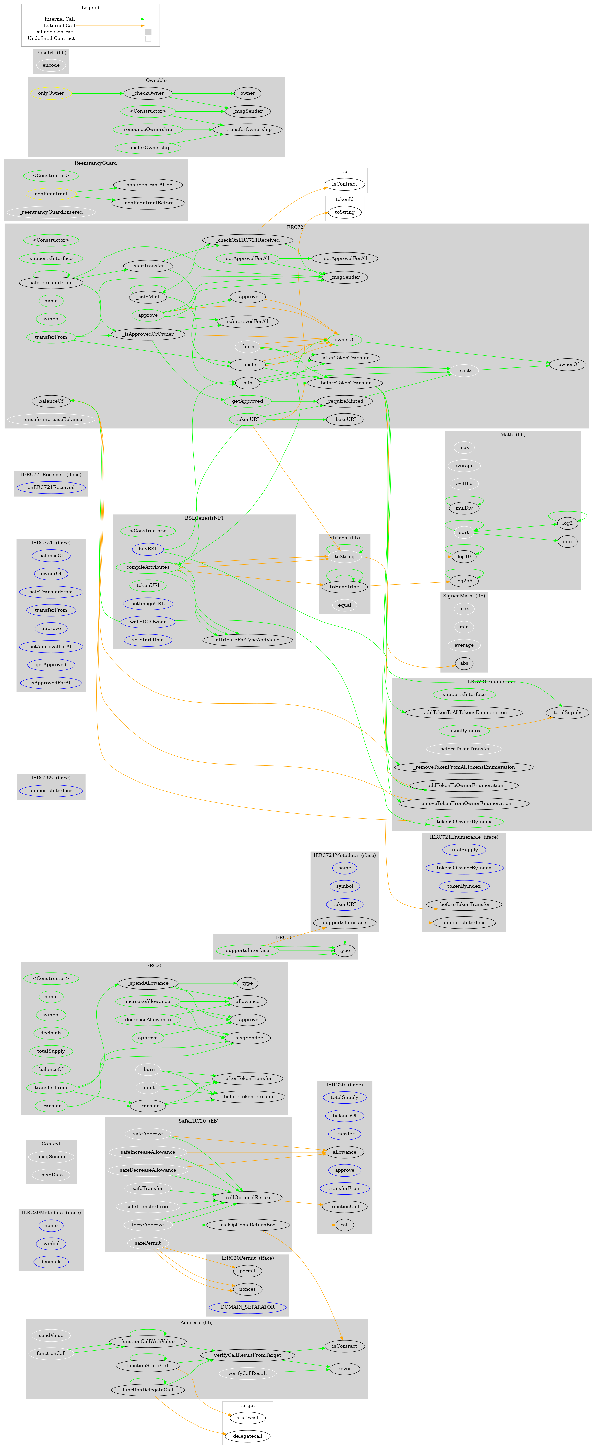 BaseLend Smart Contract Audit by SourceHat