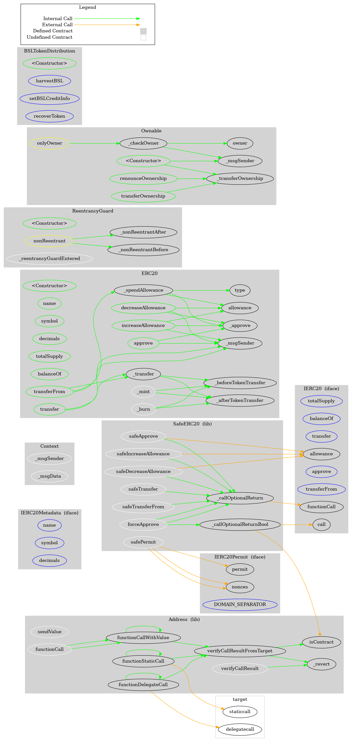 BaseLend Smart Contract Audit by SourceHat