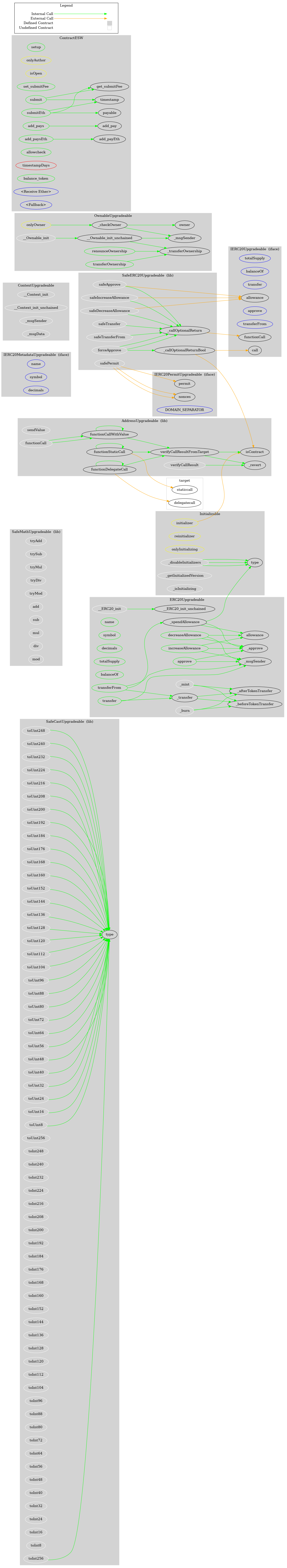 Block Escrow Smart Contract Audit by SourceHat