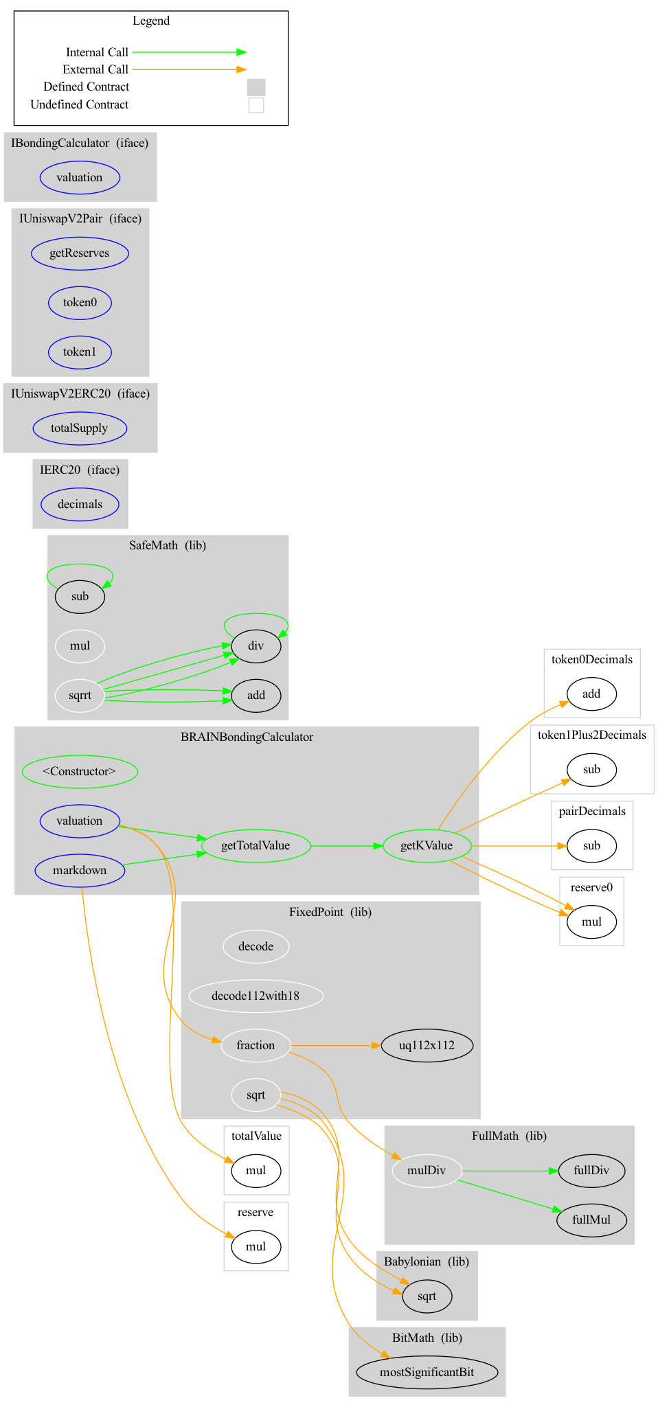 Brainiac Bonding - SourceHat Smart Contract Audit