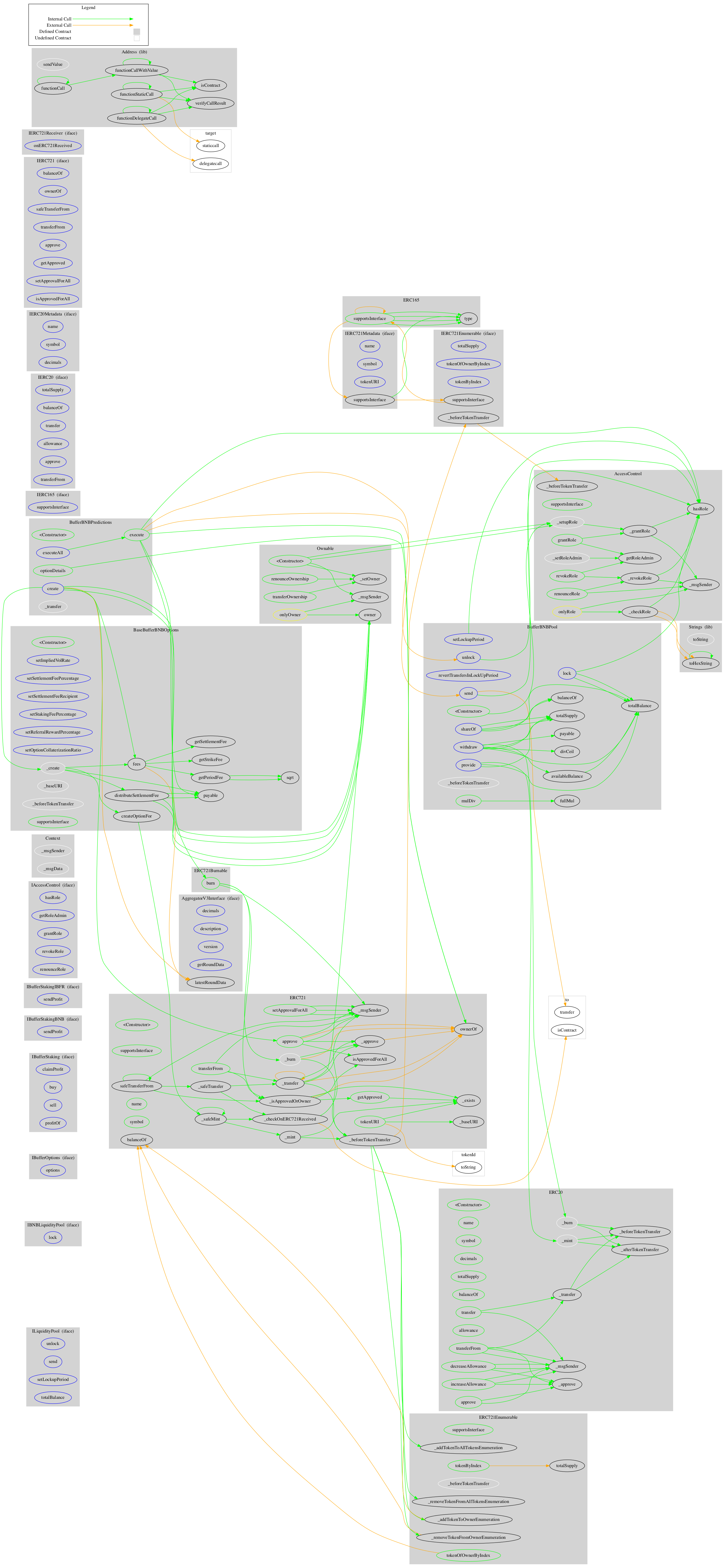 Buffer Finance - SourceHat Smart Contract Audit