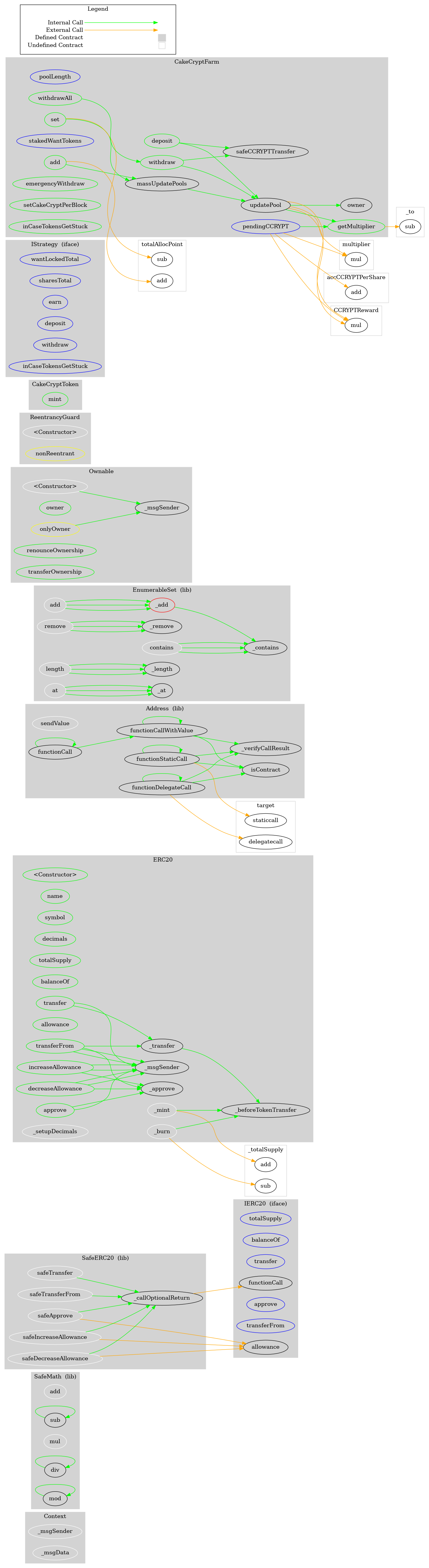 CakeCrypt Token & Staking - SourceHat