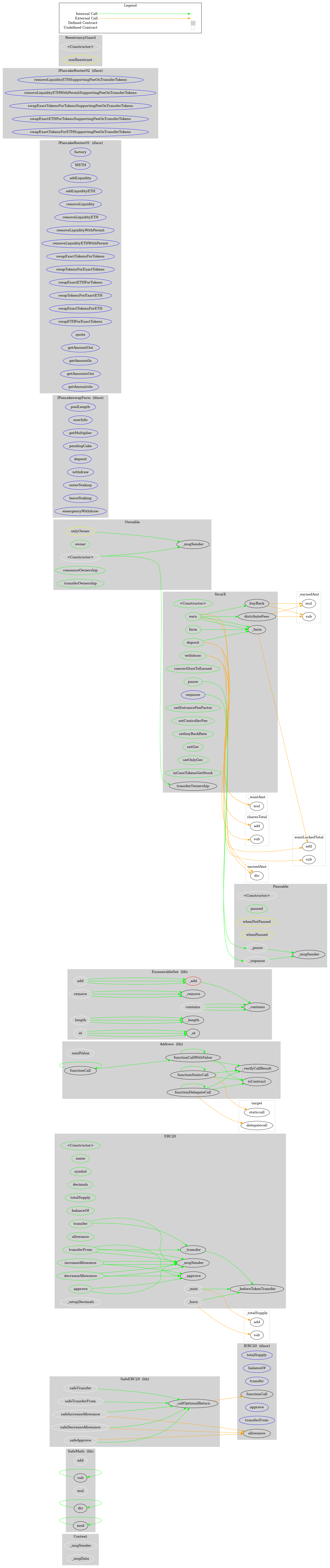 CakeCrypt Token & Staking - SourceHat