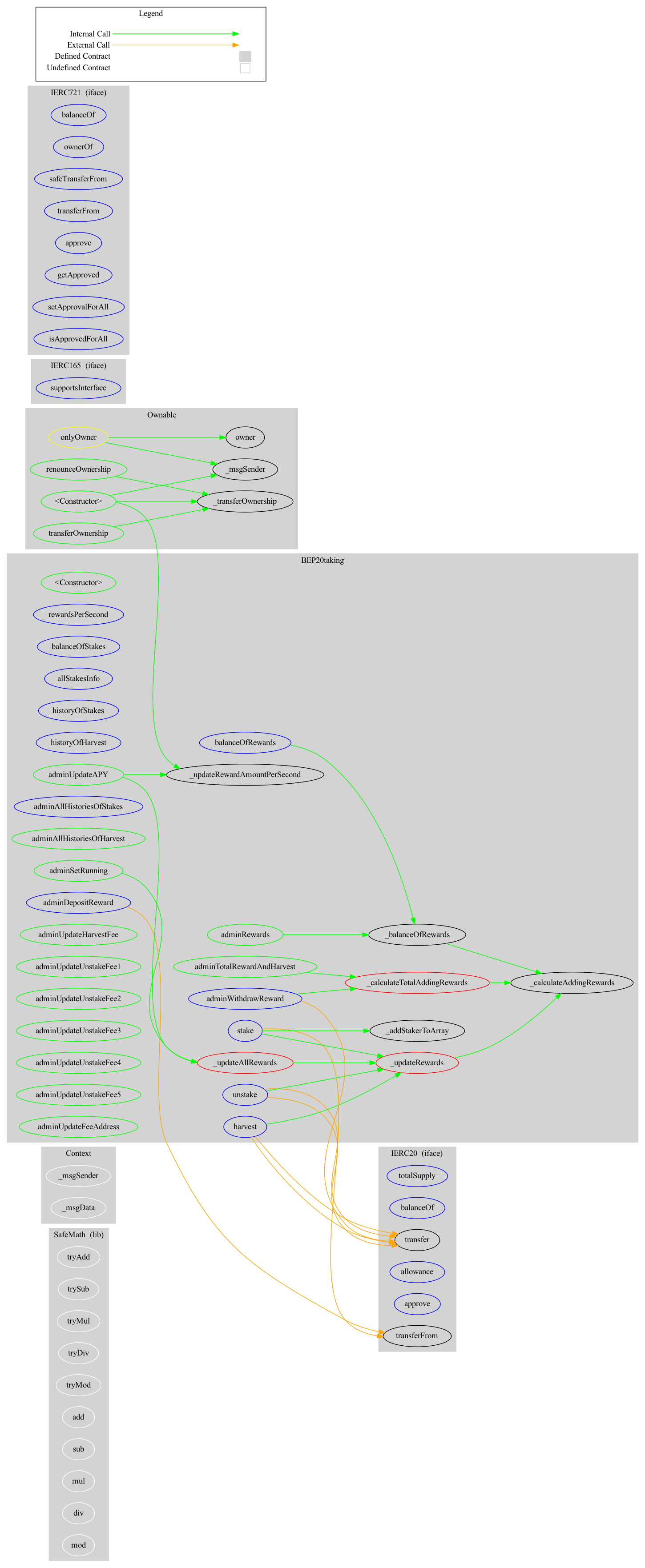 CasperPad Staking - SourceHat Smart Contract Audit