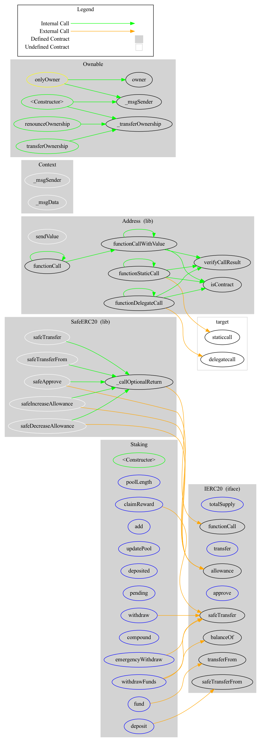 Coinracer Staking - SourceHat Smart Contract Audit
