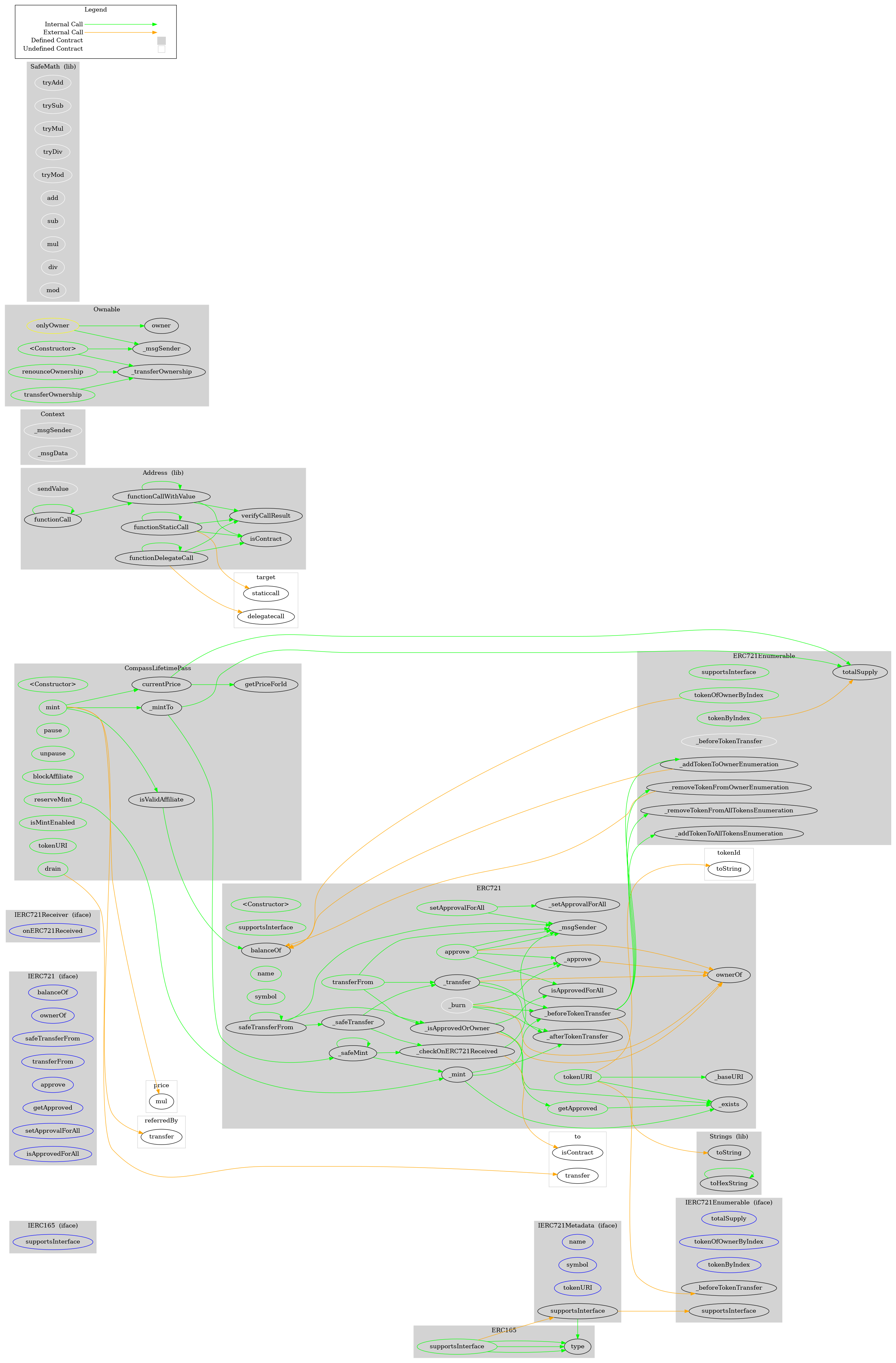 Compass Audit - SourceHat Smart Contract Audit