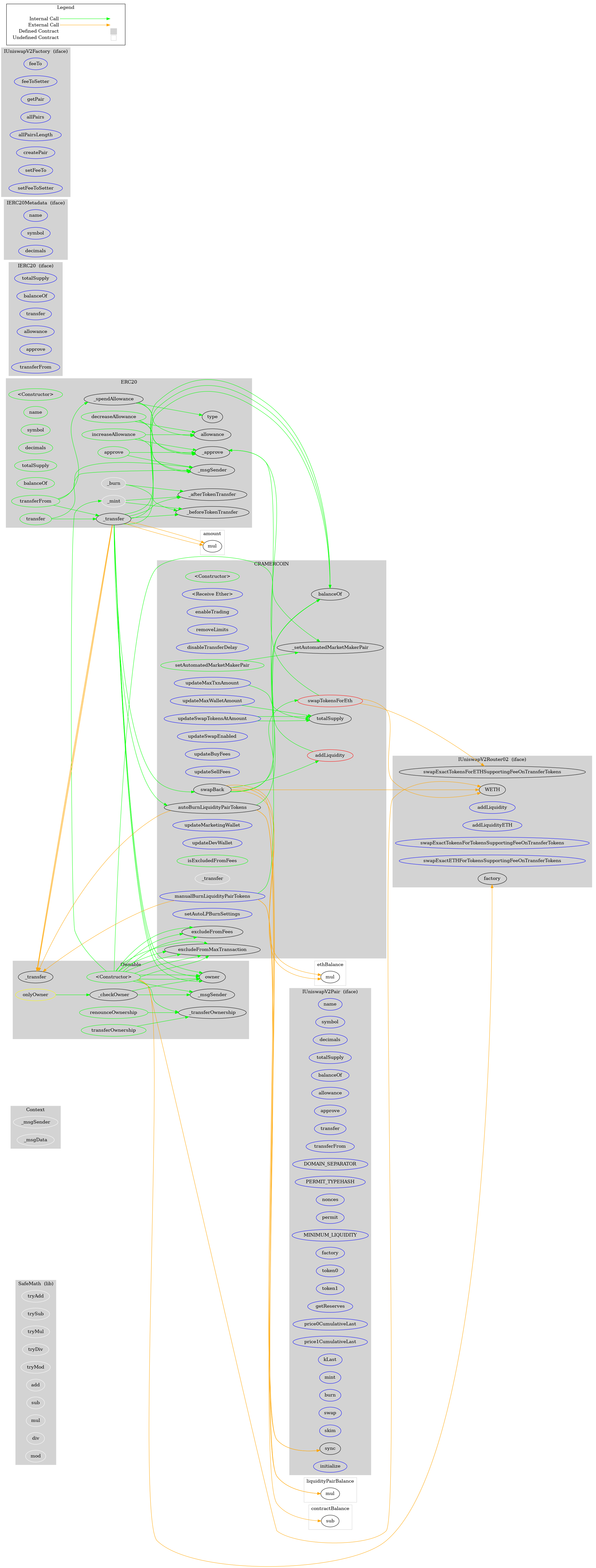 Cramer Coin Smart Contract Audit by SourceHat