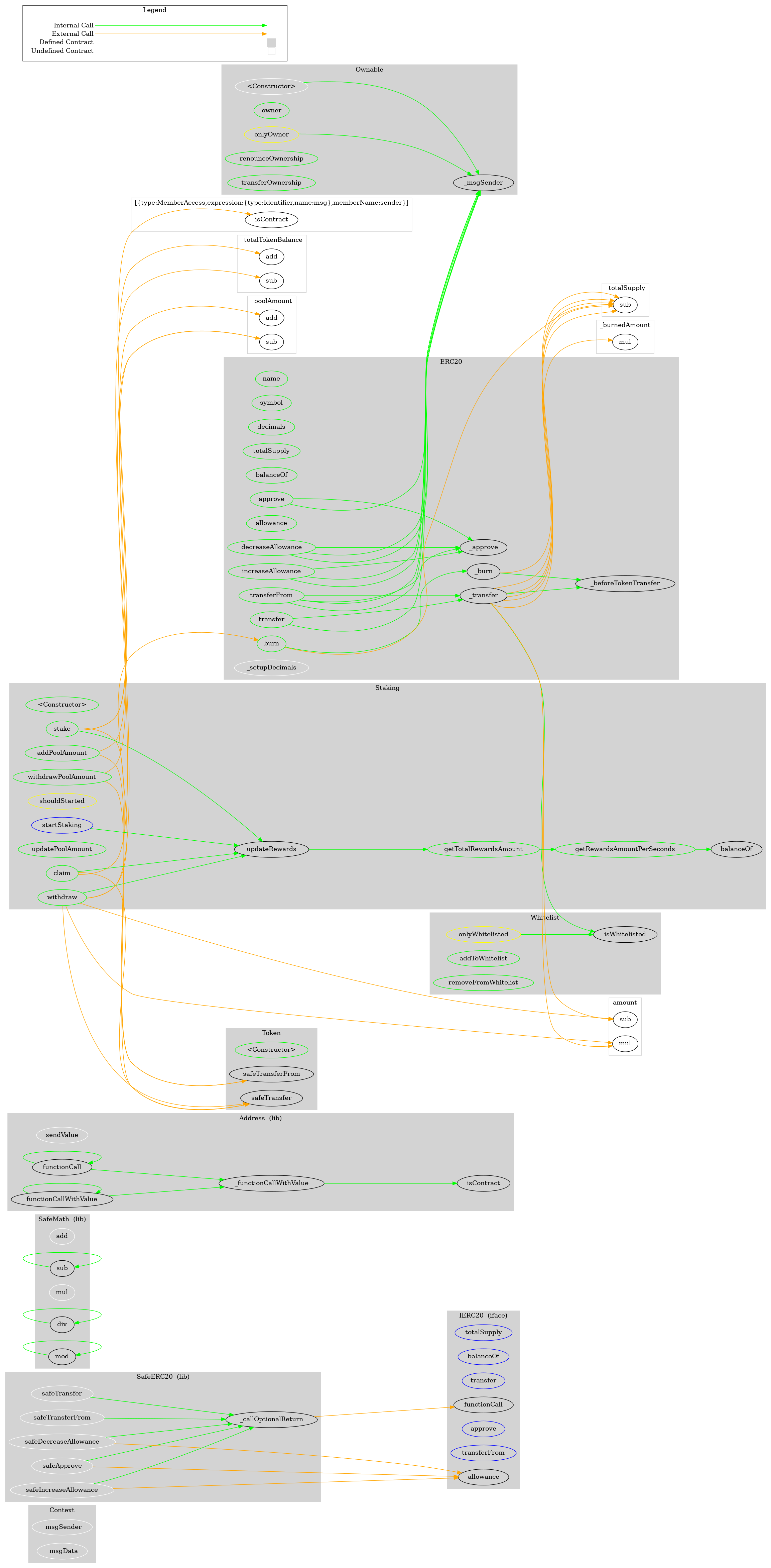 Cubic Finance - SourceHat Smart Contract Audit