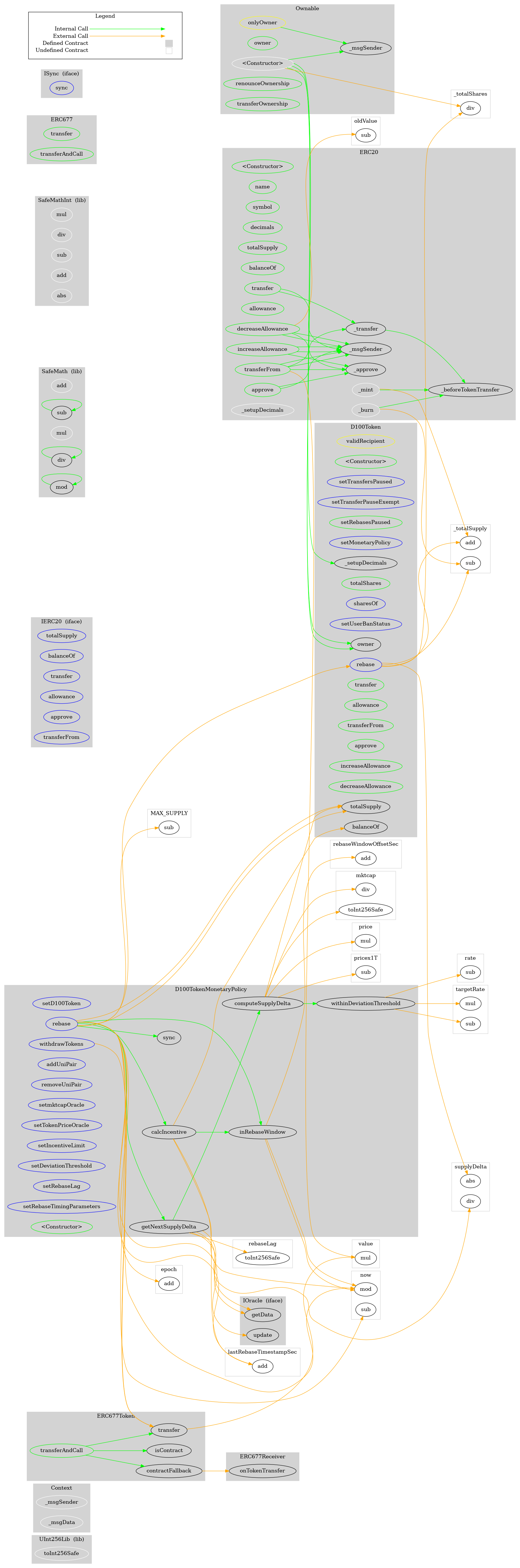 D100 - SourceHat Smart Contract Audit