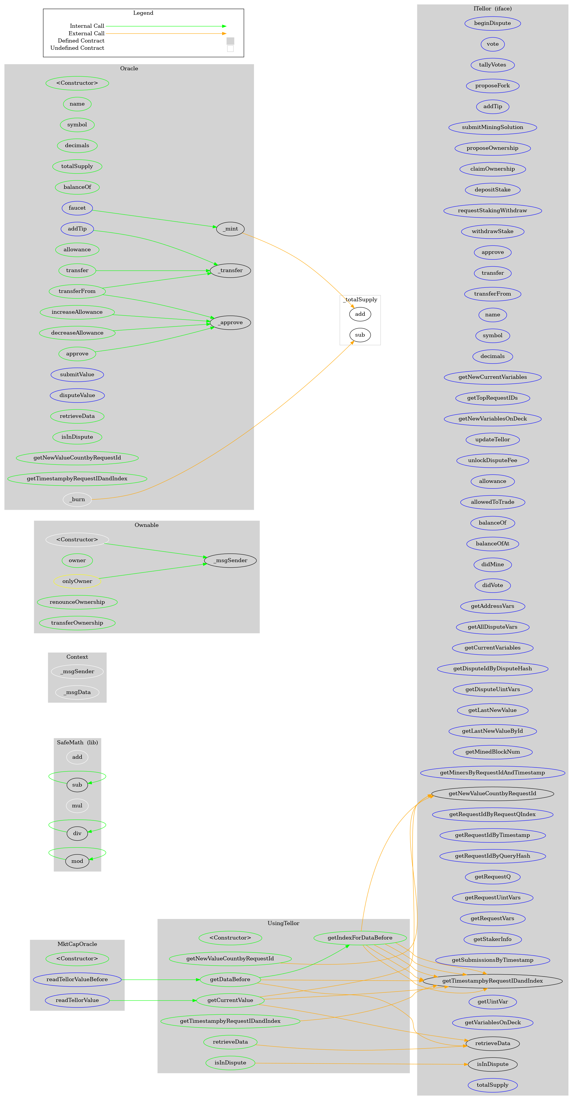 D100 - SourceHat Smart Contract Audit