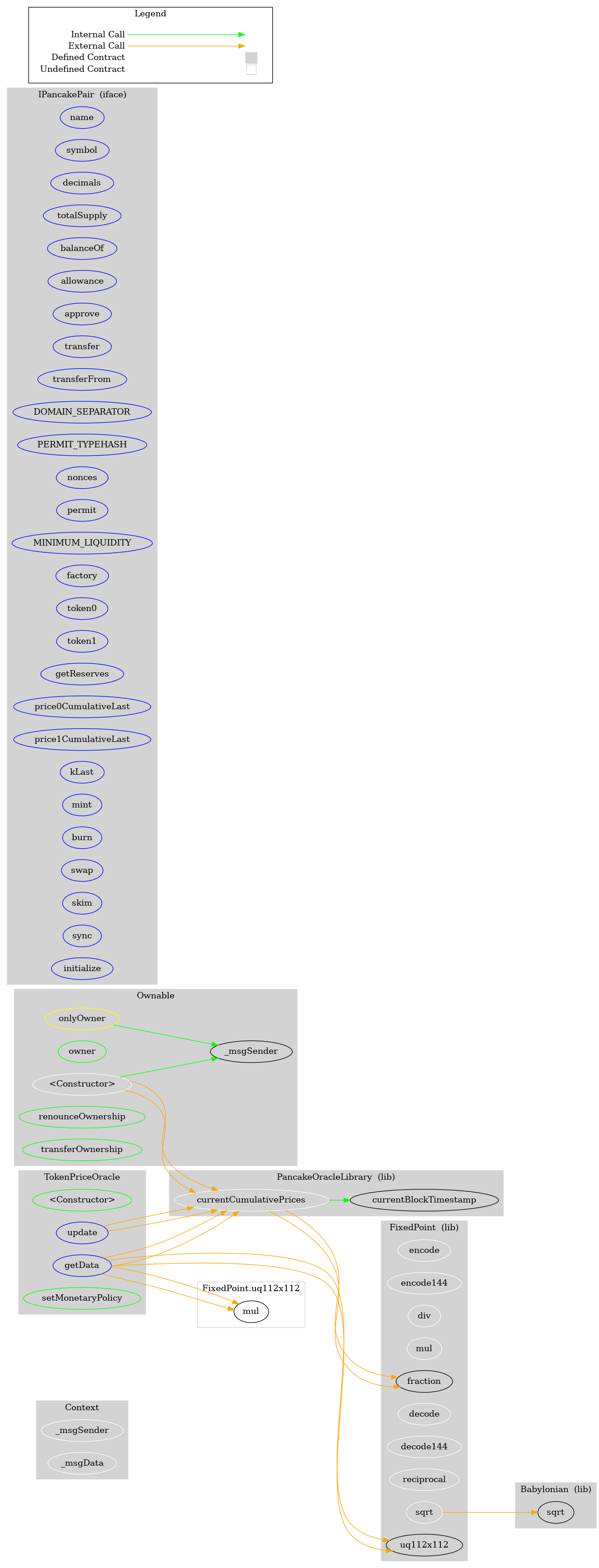 D100 - SourceHat Smart Contract Audit