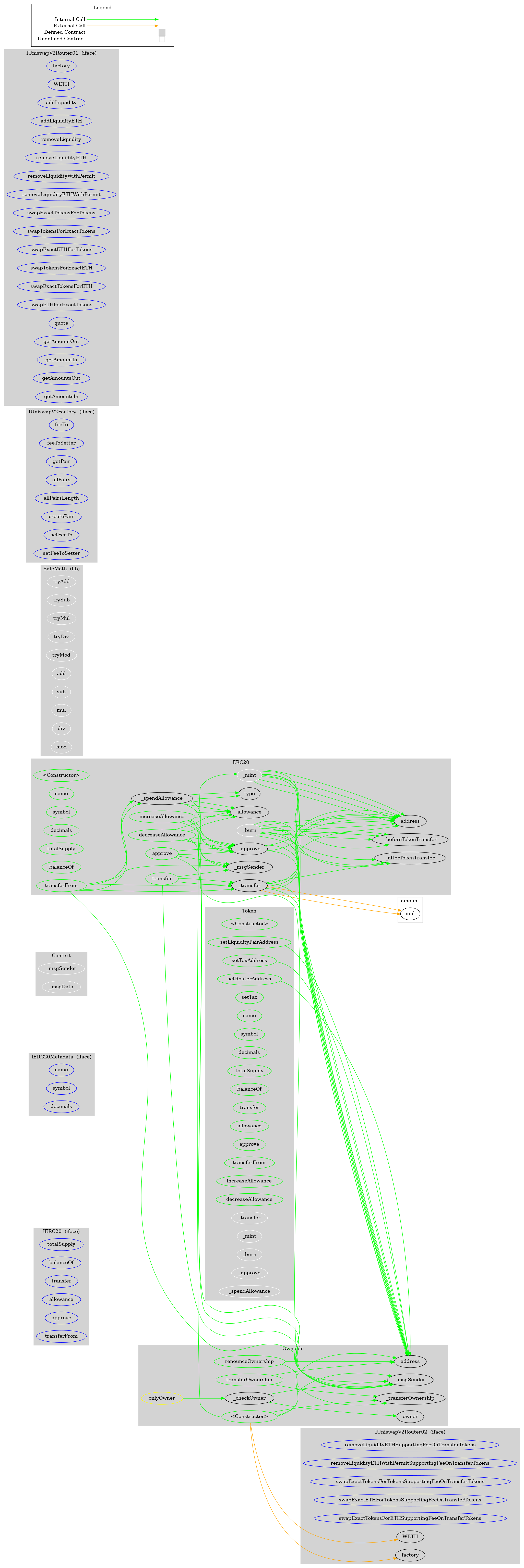 DEZ Smart Contract Audit by SourceHat