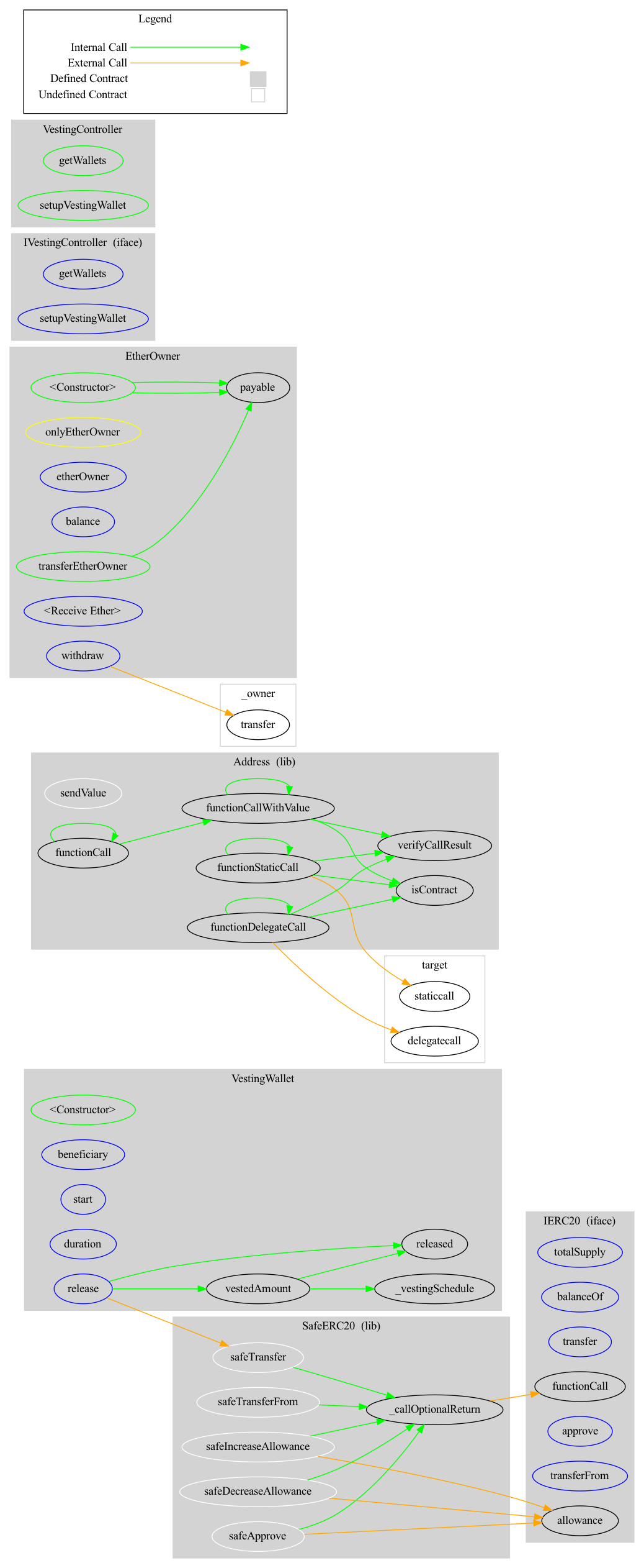 Decode Global Smart Contract Audit by SourceHat