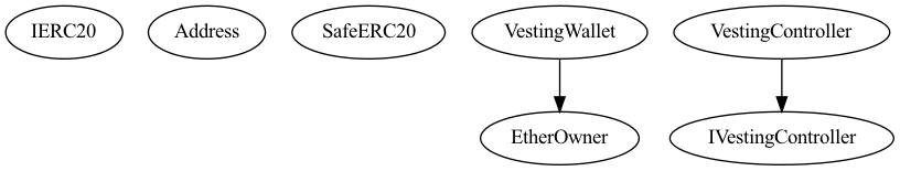 Decode Global Smart Contract Audit by SourceHat