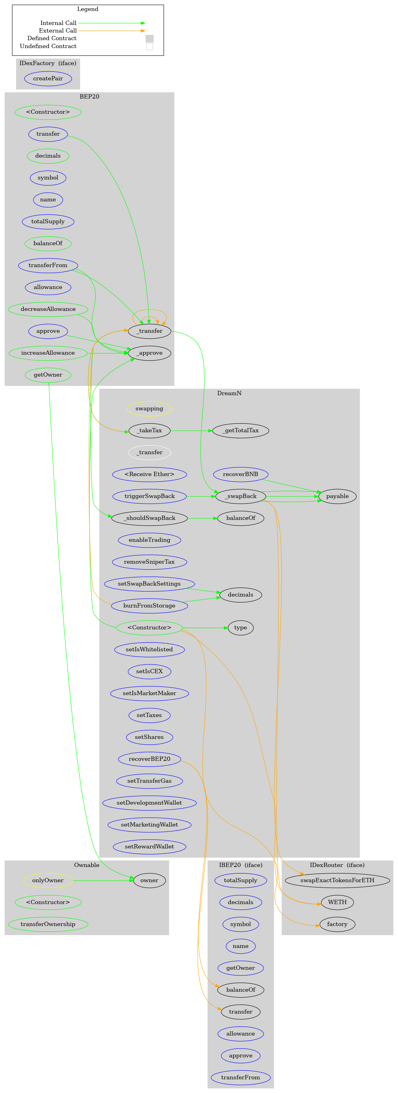 DreamN Smart Contract Audit by SourceHat