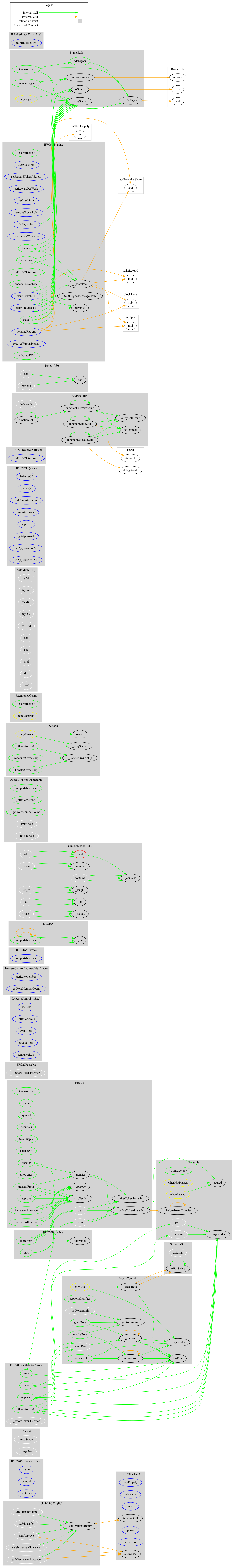 EVCoin Staking - SourceHat Smart Contract Audit