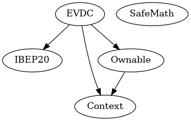 EVDC Token - SourceHat Smart Contract Audit