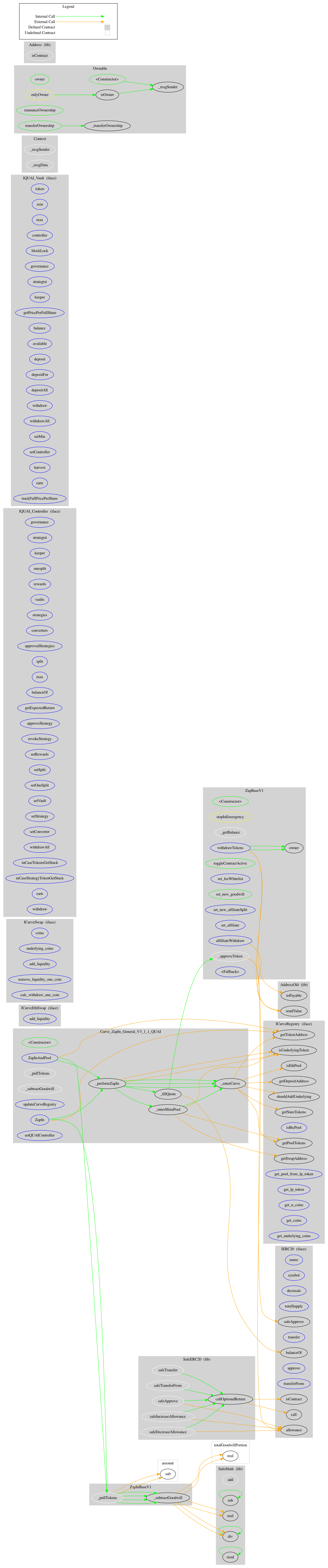 EYEQ DAO - SourceHat Smart Contract Audit