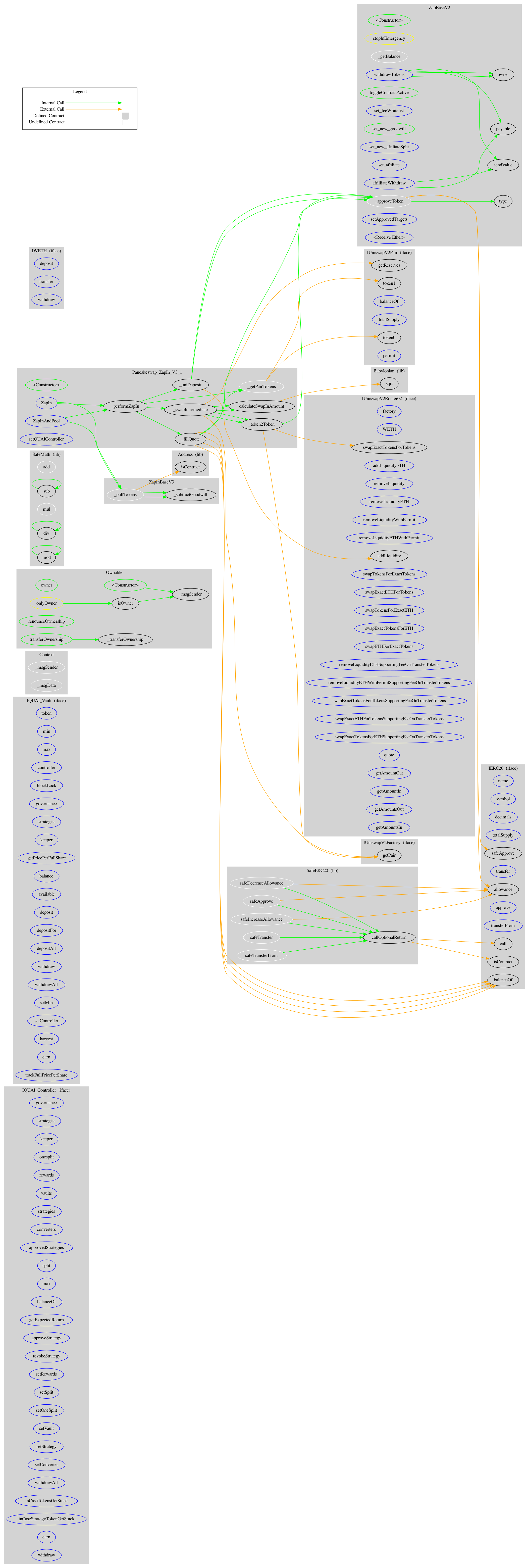 EYEQ DAO - SourceHat Smart Contract Audit