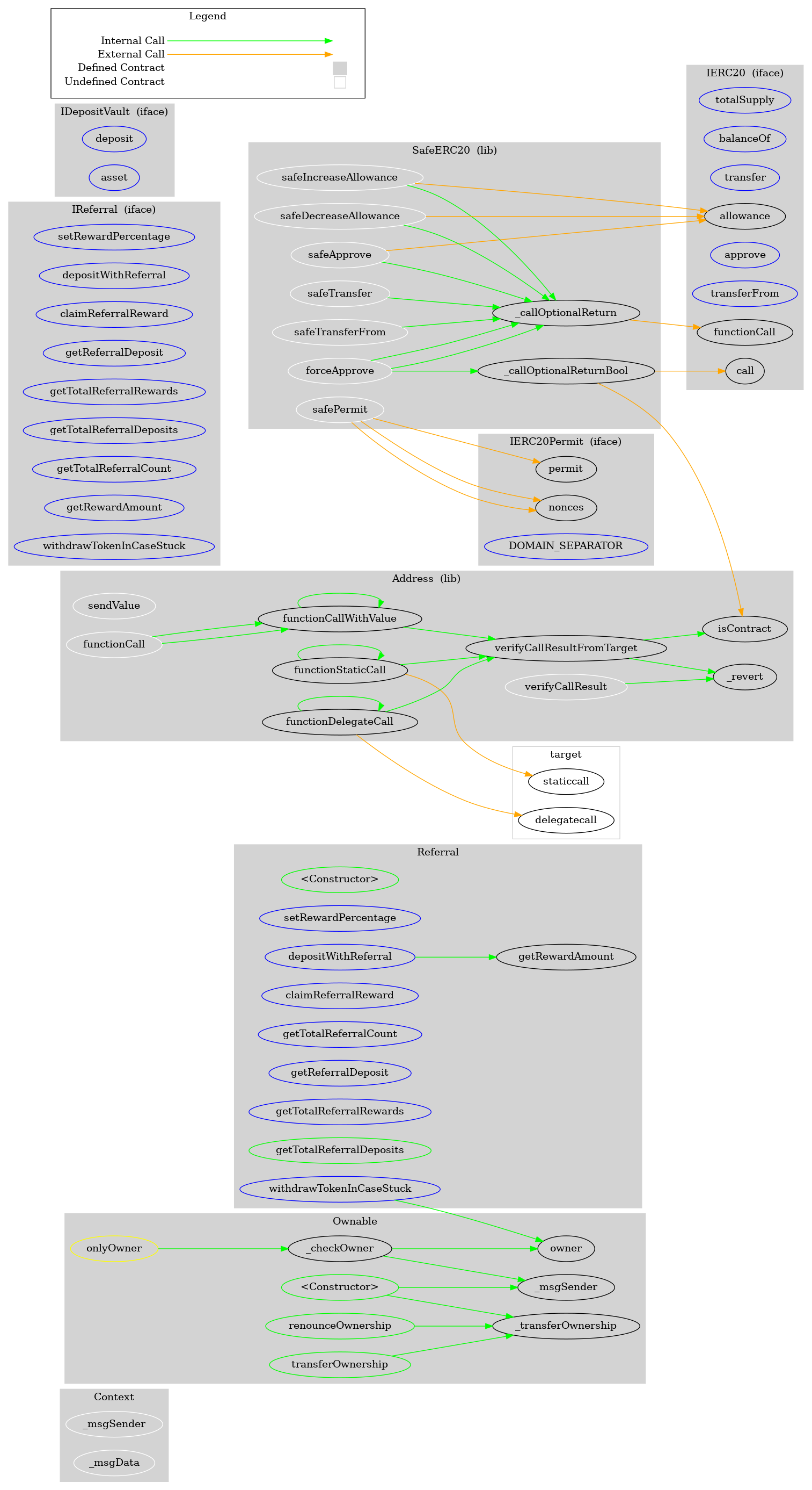 Factor Referral Smart Contract Audit by SourceHat