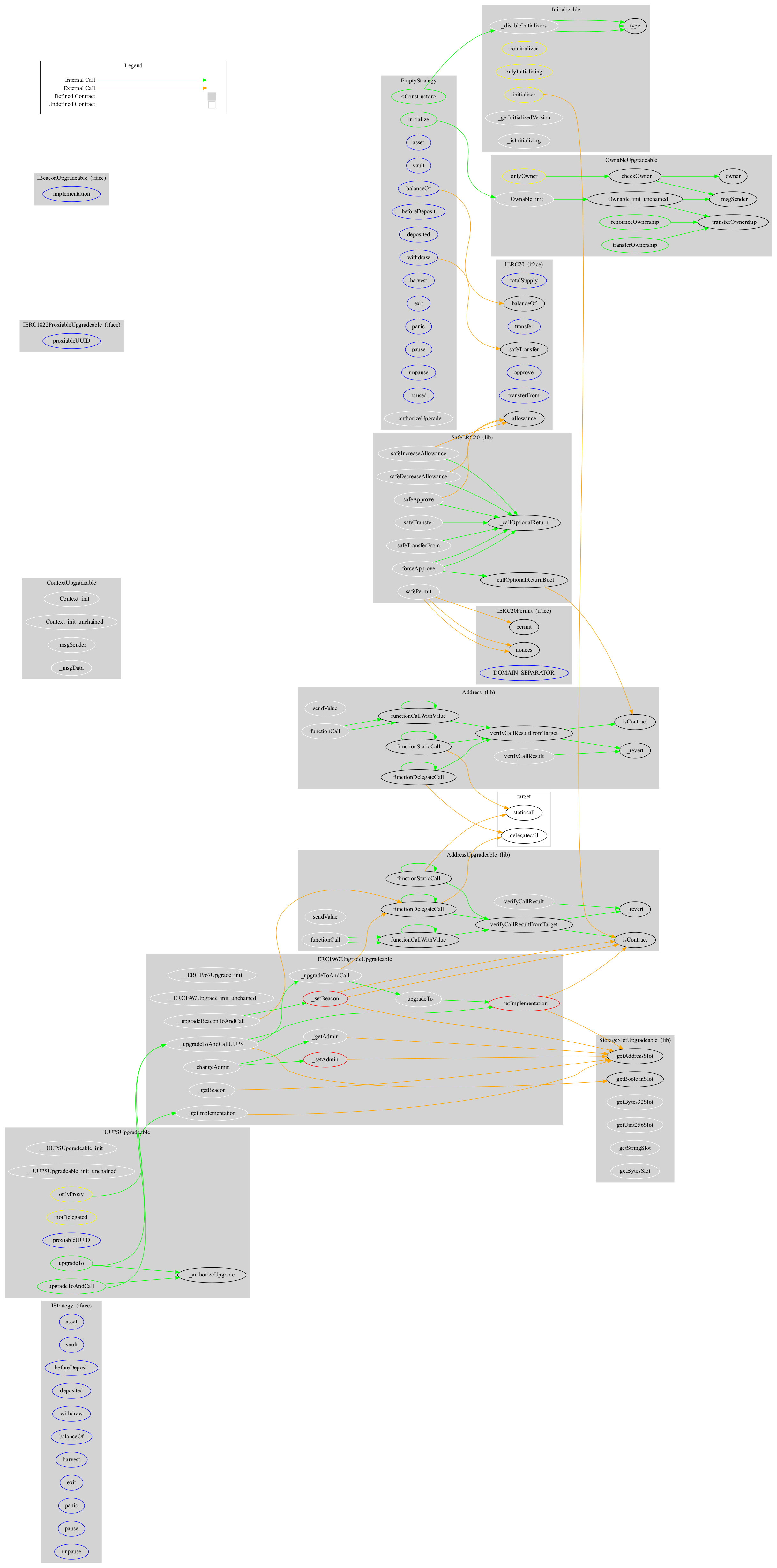 Factor Vault Strategies Smart Contract Audit by SourceHat (formerly ...