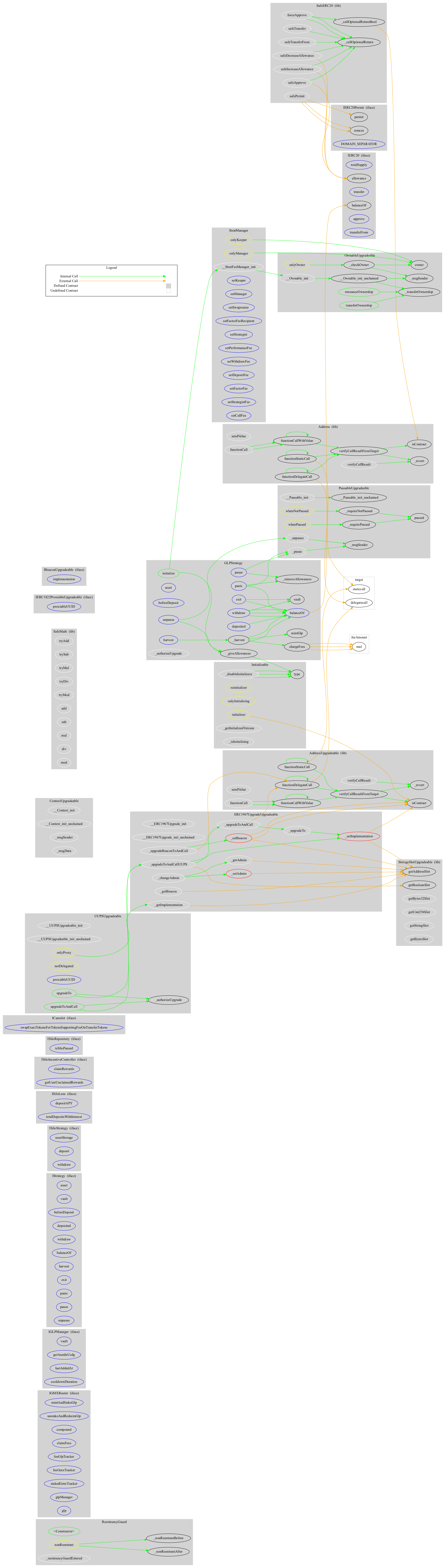 Factor Vault Strategies Smart Contract Audit by SourceHat (formerly ...