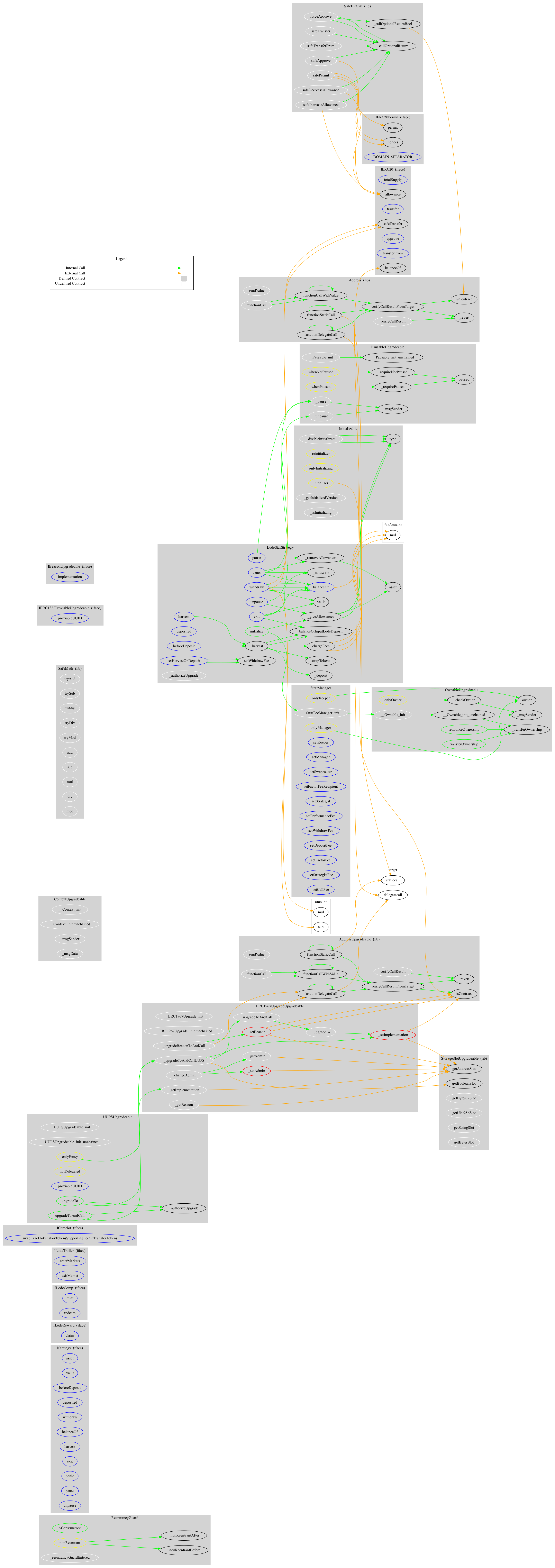 Factor Vault Strategies Smart Contract Audit by SourceHat (formerly ...