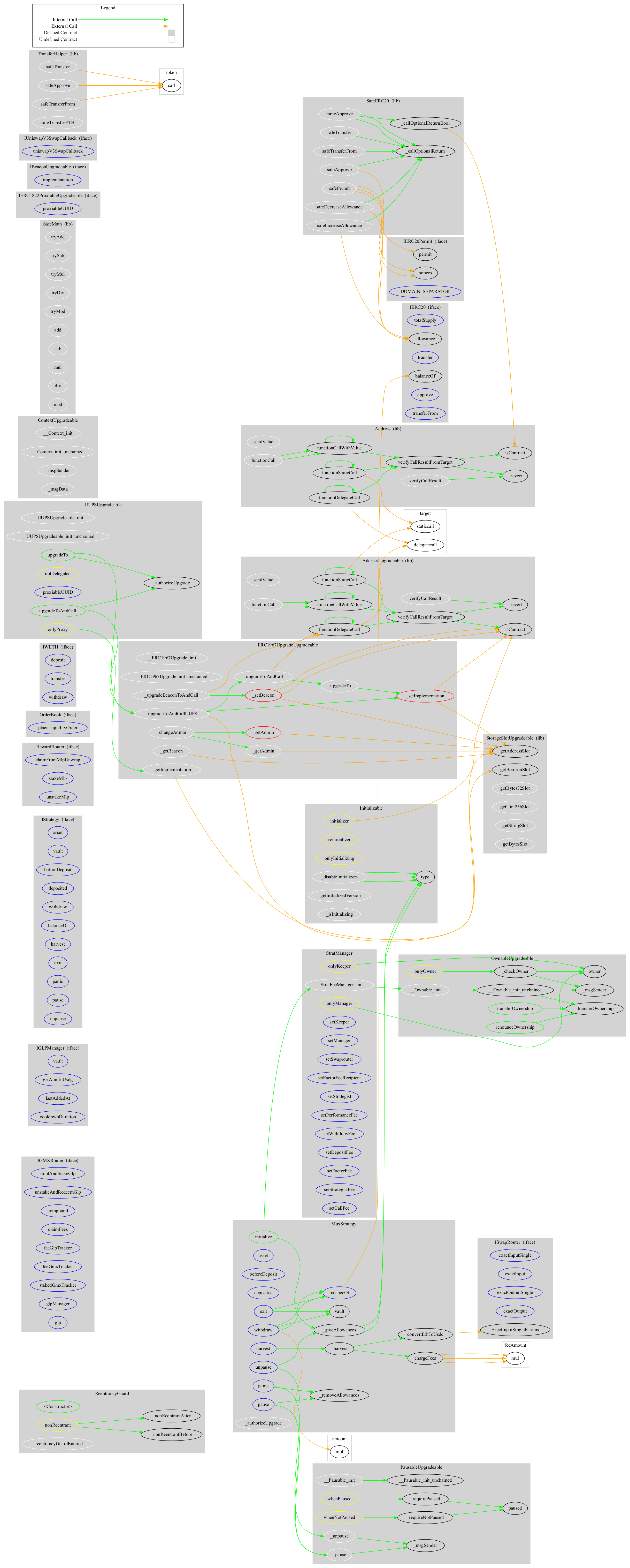 Factor Vault Strategies Smart Contract Audit by SourceHat (formerly ...
