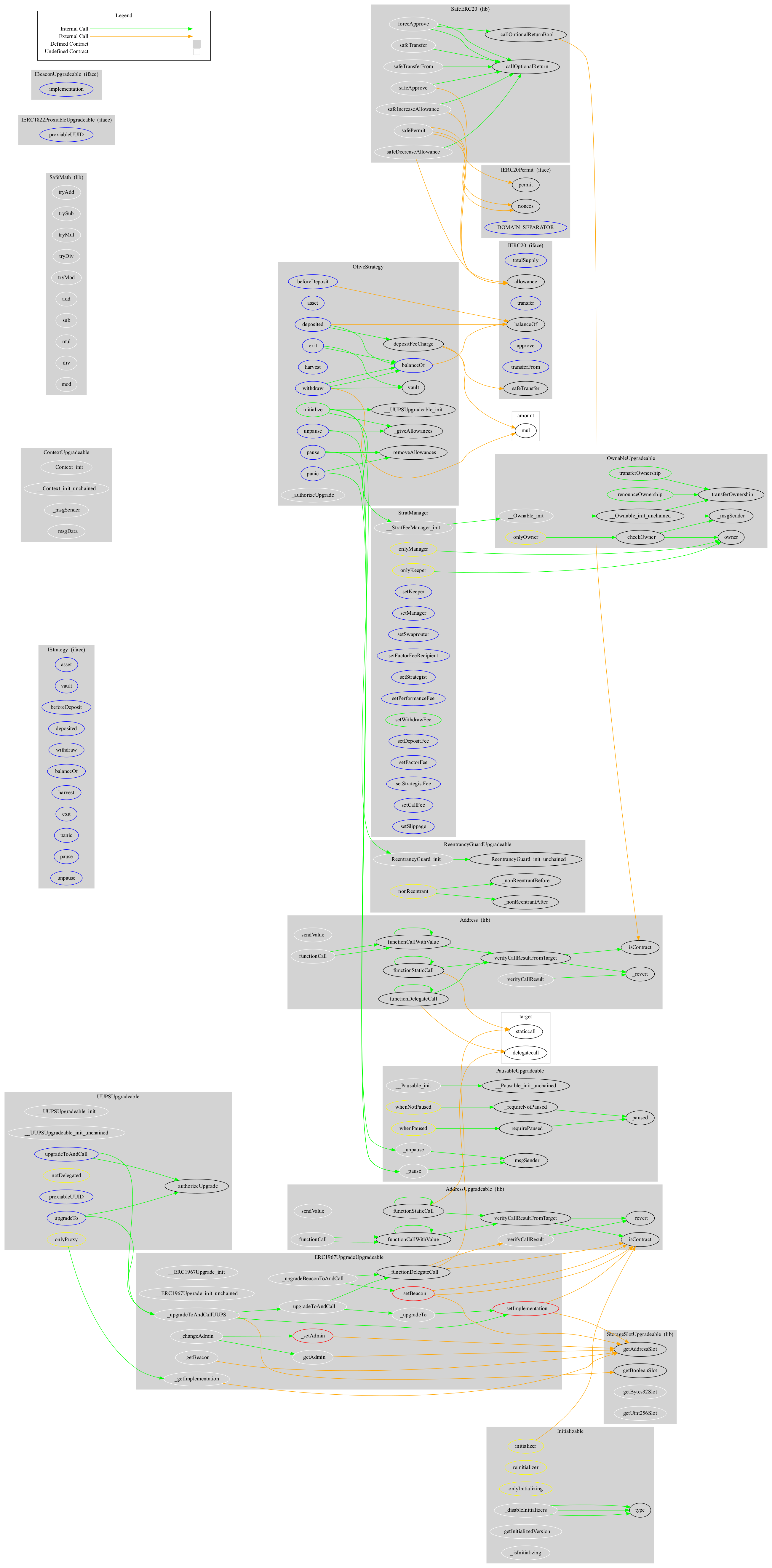 Factor Vault Strategies Smart Contract Audit by SourceHat (formerly ...