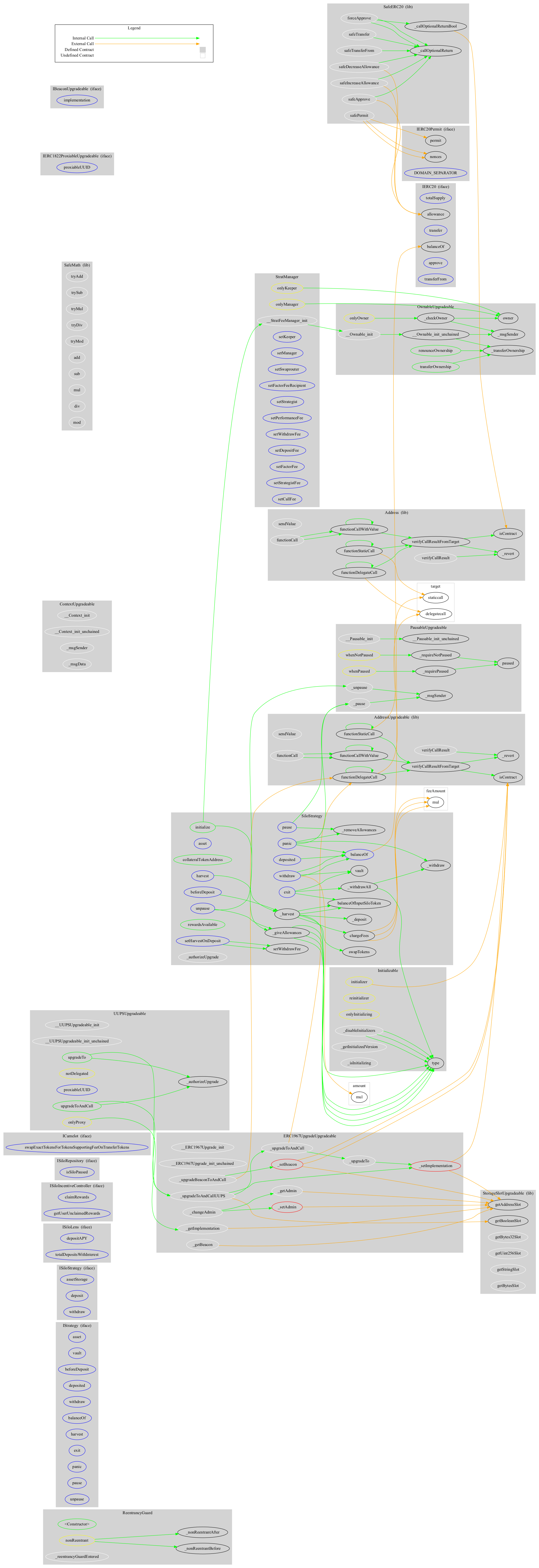 Factor Vault Strategies Smart Contract Audit by SourceHat (formerly Solidity Finance)