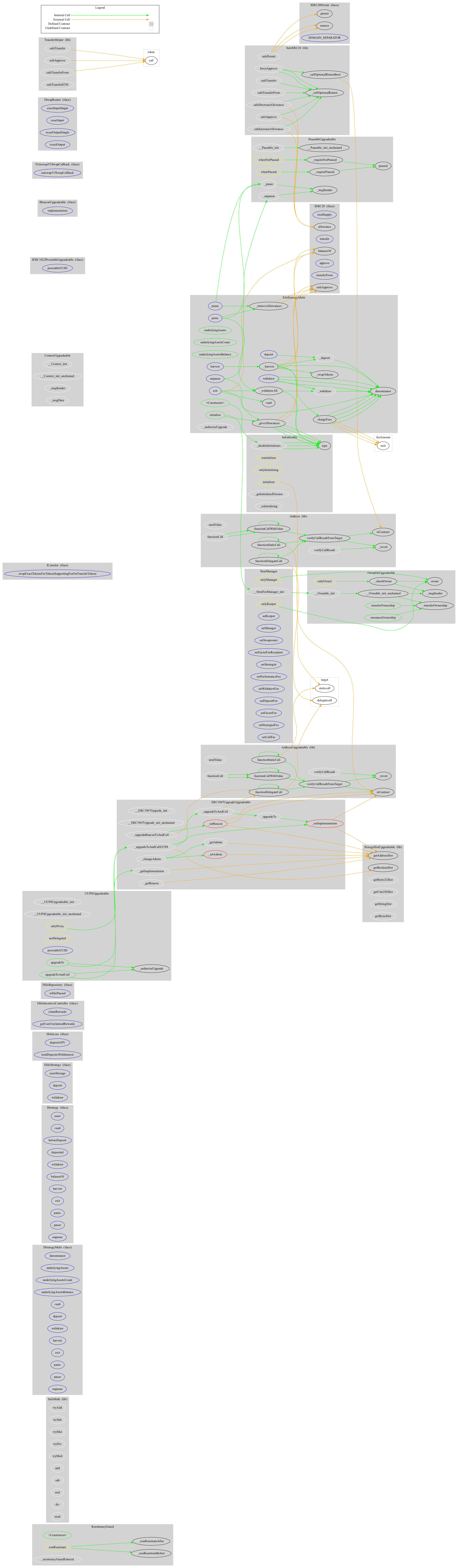 Factor Vault Strategies Smart Contract Audit by SourceHat (formerly Solidity Finance)