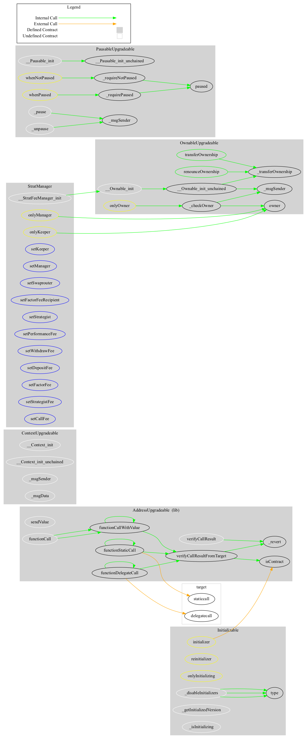 Factor Vault Strategies Smart Contract Audit by SourceHat (formerly ...
