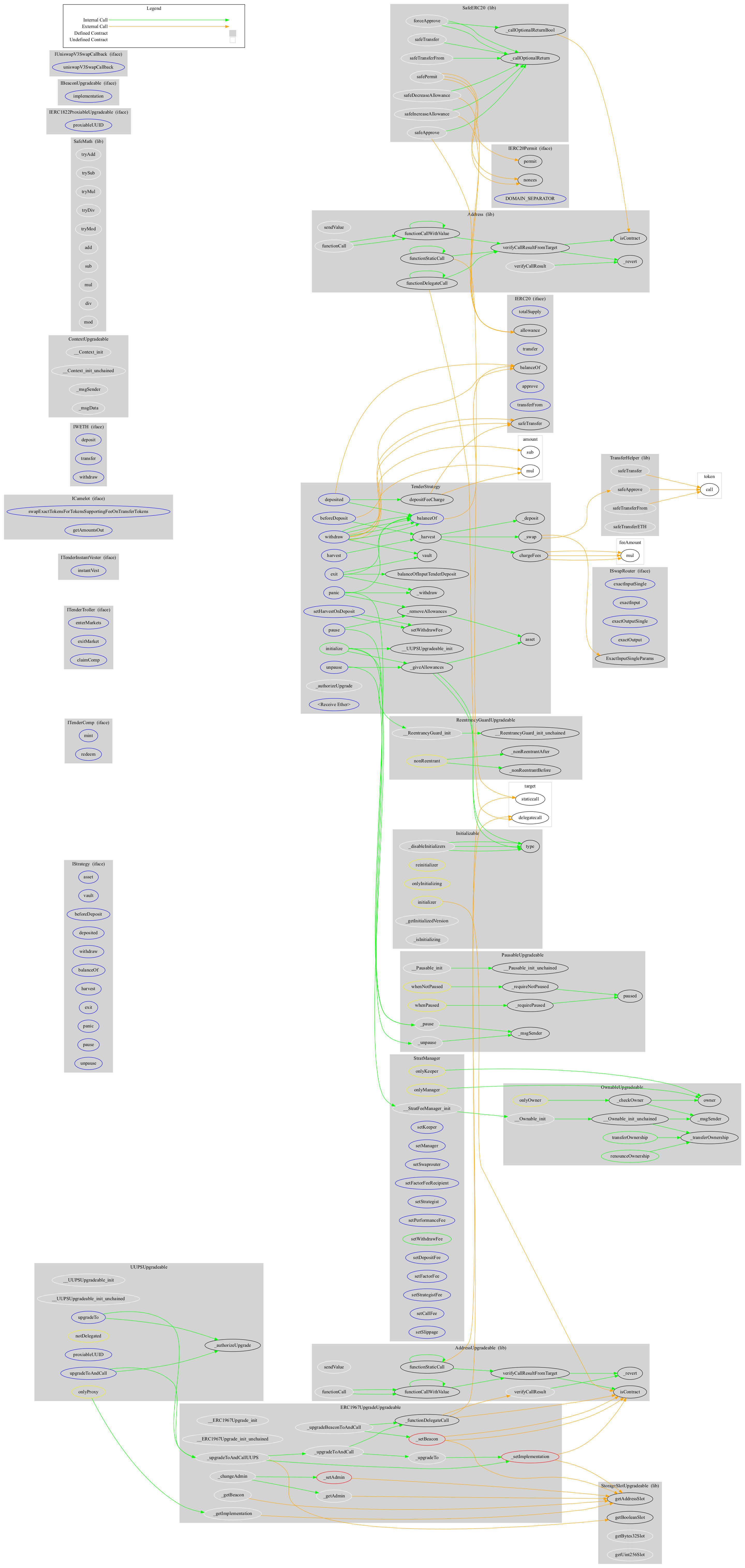 Factor Vault Strategies Smart Contract Audit by SourceHat (formerly ...