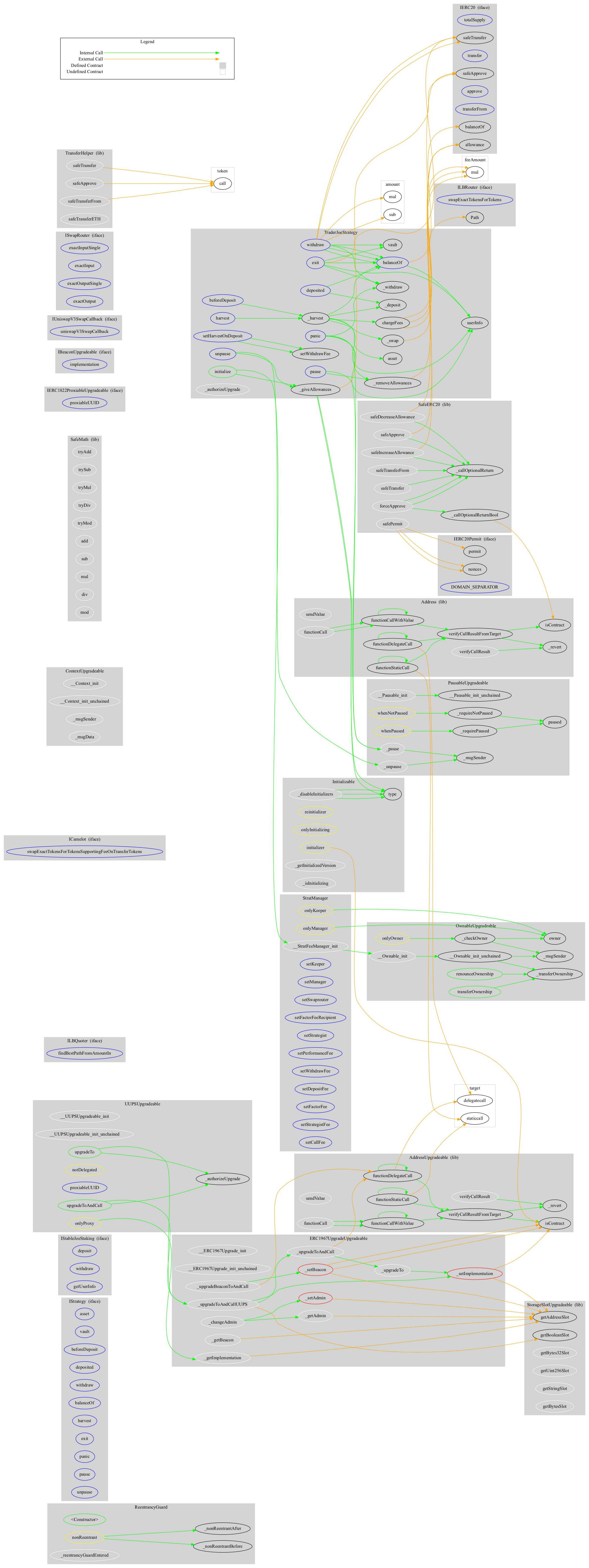 Factor Vault Strategies Smart Contract Audit by SourceHat (formerly Solidity Finance)