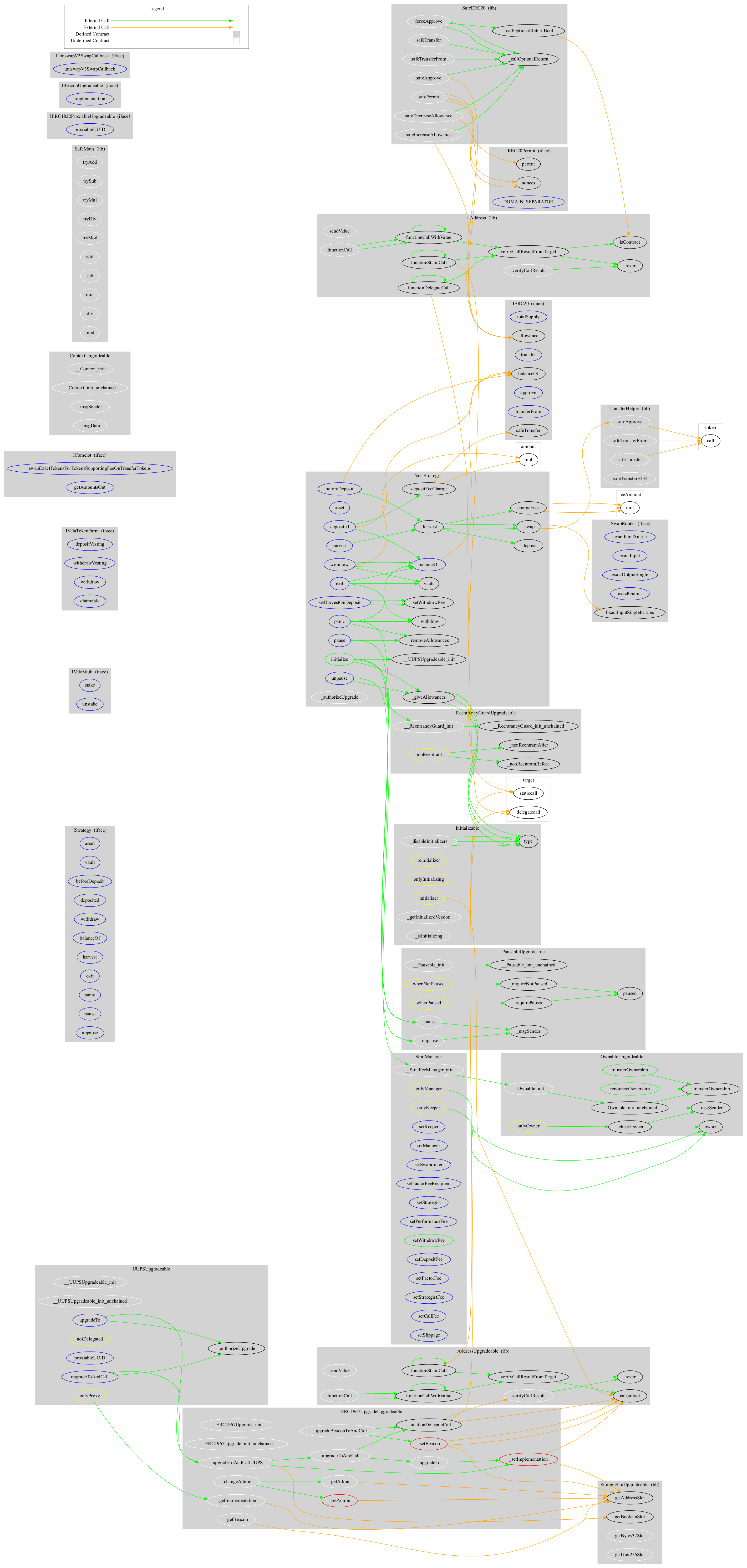 Factor Vault Strategies Smart Contract Audit by SourceHat (formerly Solidity Finance)