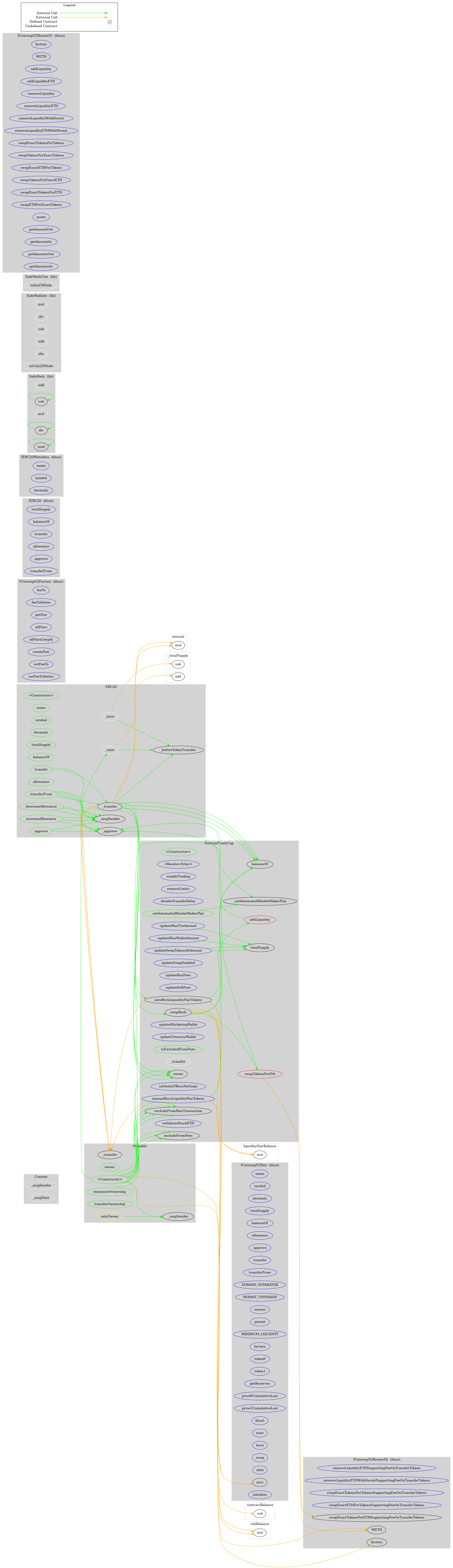 Fantom Floaty Capital Audit - SourceHat Smart Contract Audit
