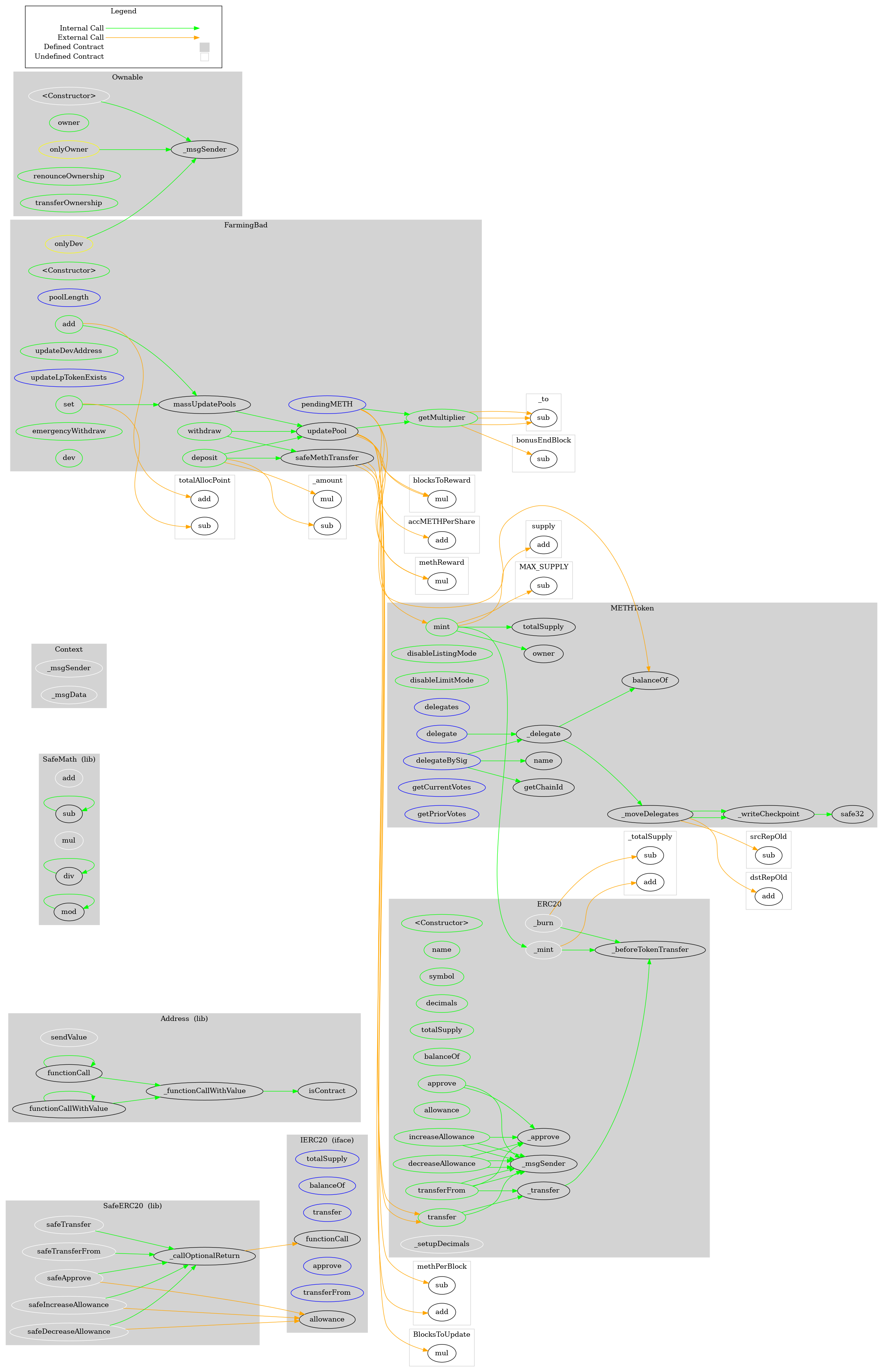 FarmingBad - SourceHat Smart Contract Audit