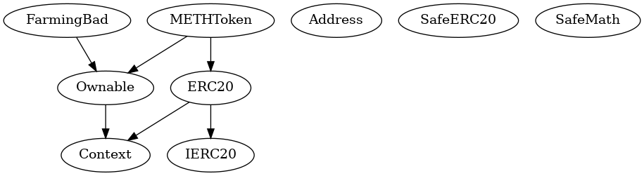 FarmingBad - SourceHat Smart Contract Audit