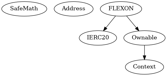 Flexon AI Protocol Smart Contract Audit by SourceHat