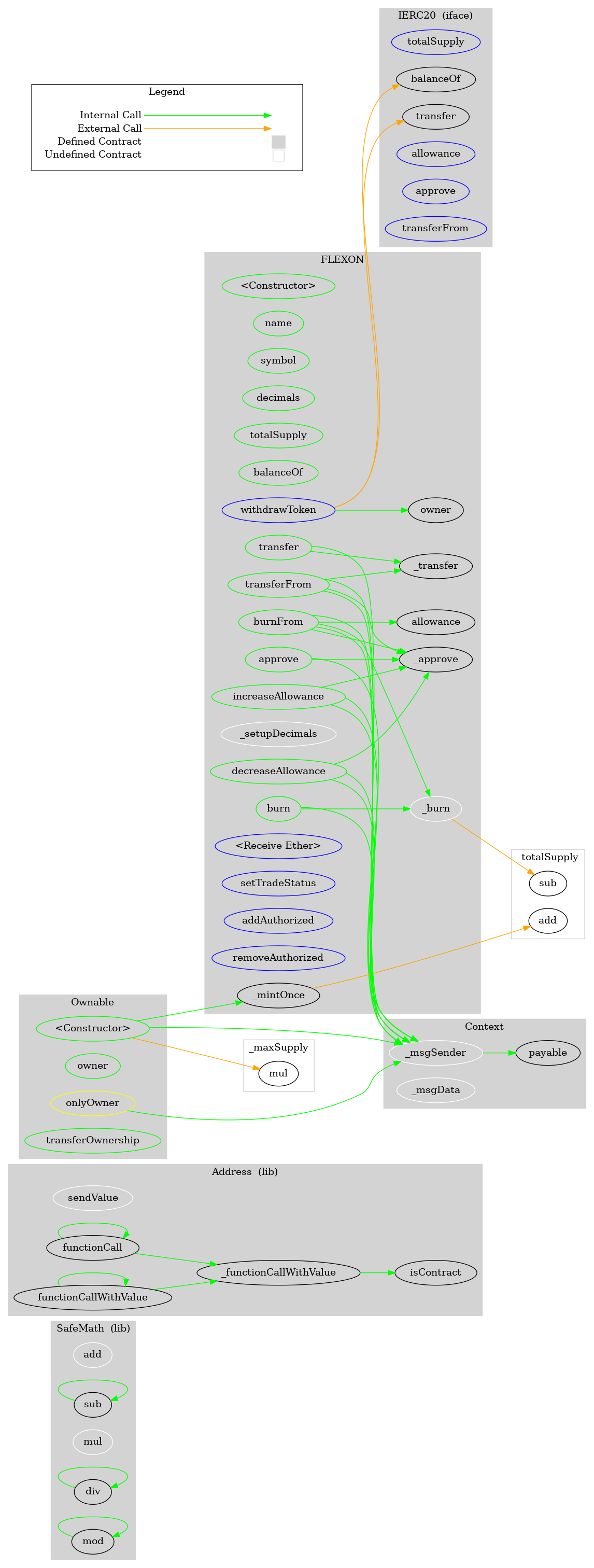 Flexon AI Protocol Smart Contract Audit by SourceHat