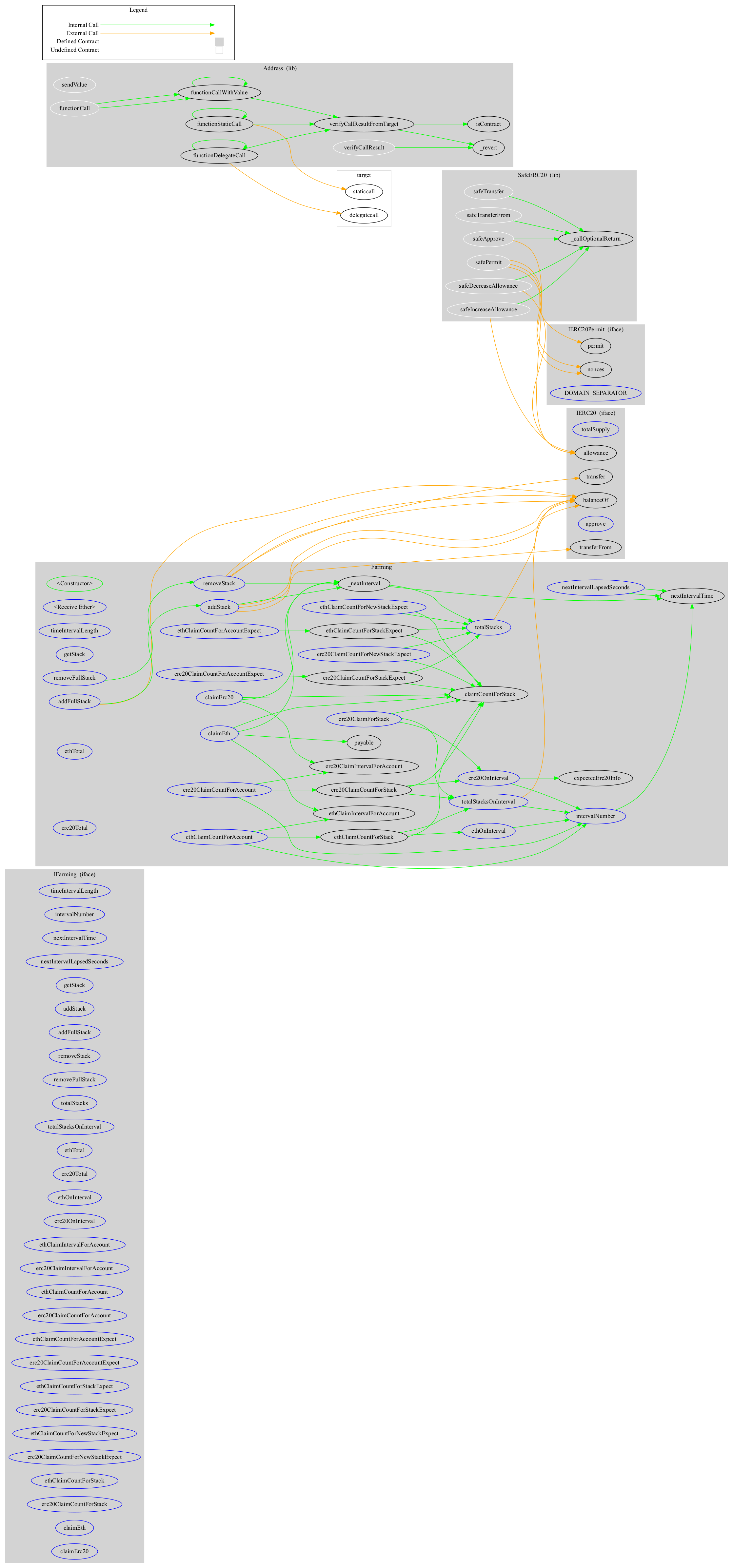 GigaSwap Farming Smart Contract Audit by SourceHat
